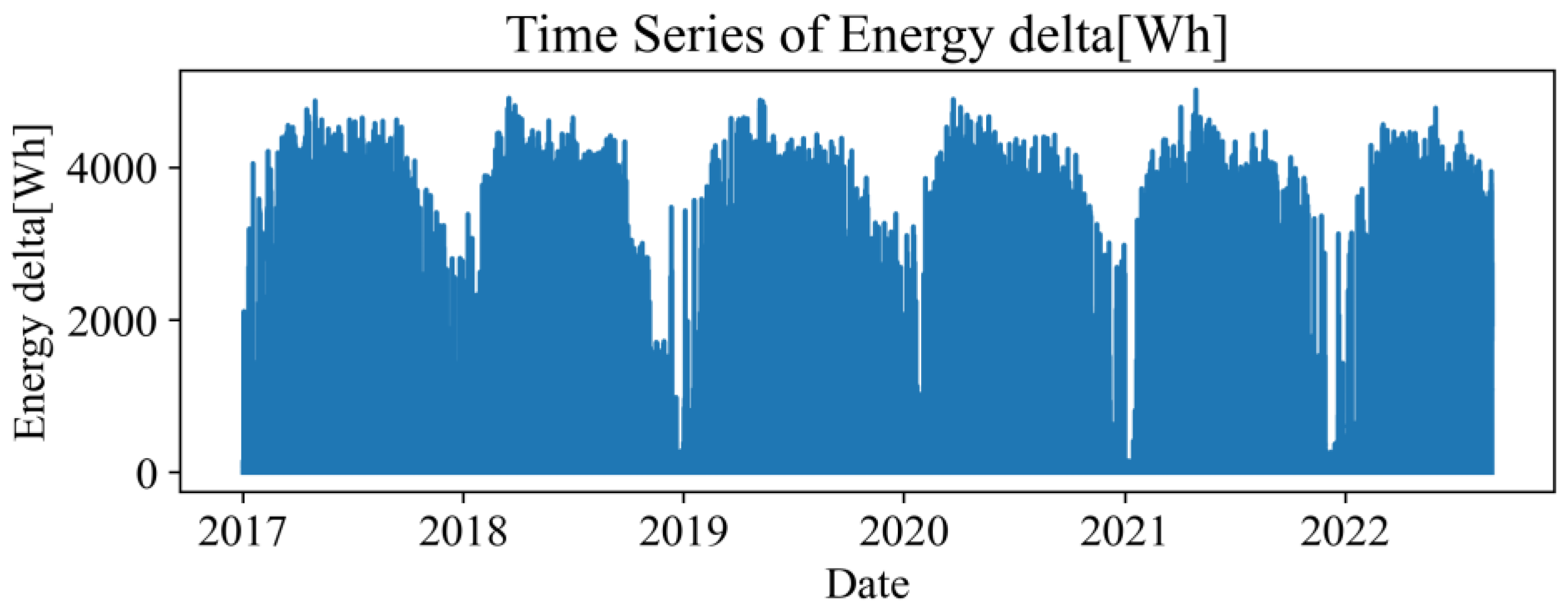 HST–MB–CREH: A Hybrid Spatio-Temporal Transformer with Multi-Branch CNN ...