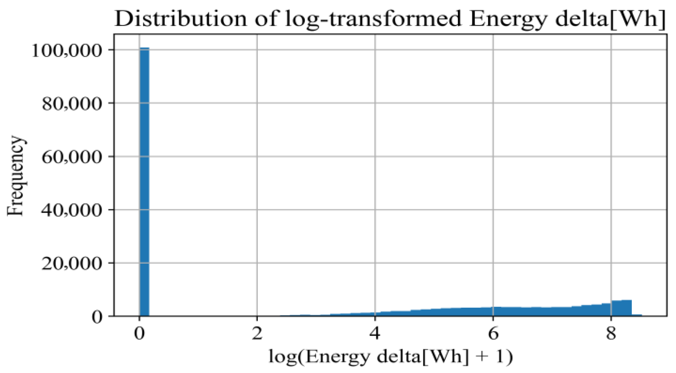 HST–MB–CREH: A Hybrid Spatio-Temporal Transformer with Multi-Branch CNN ...