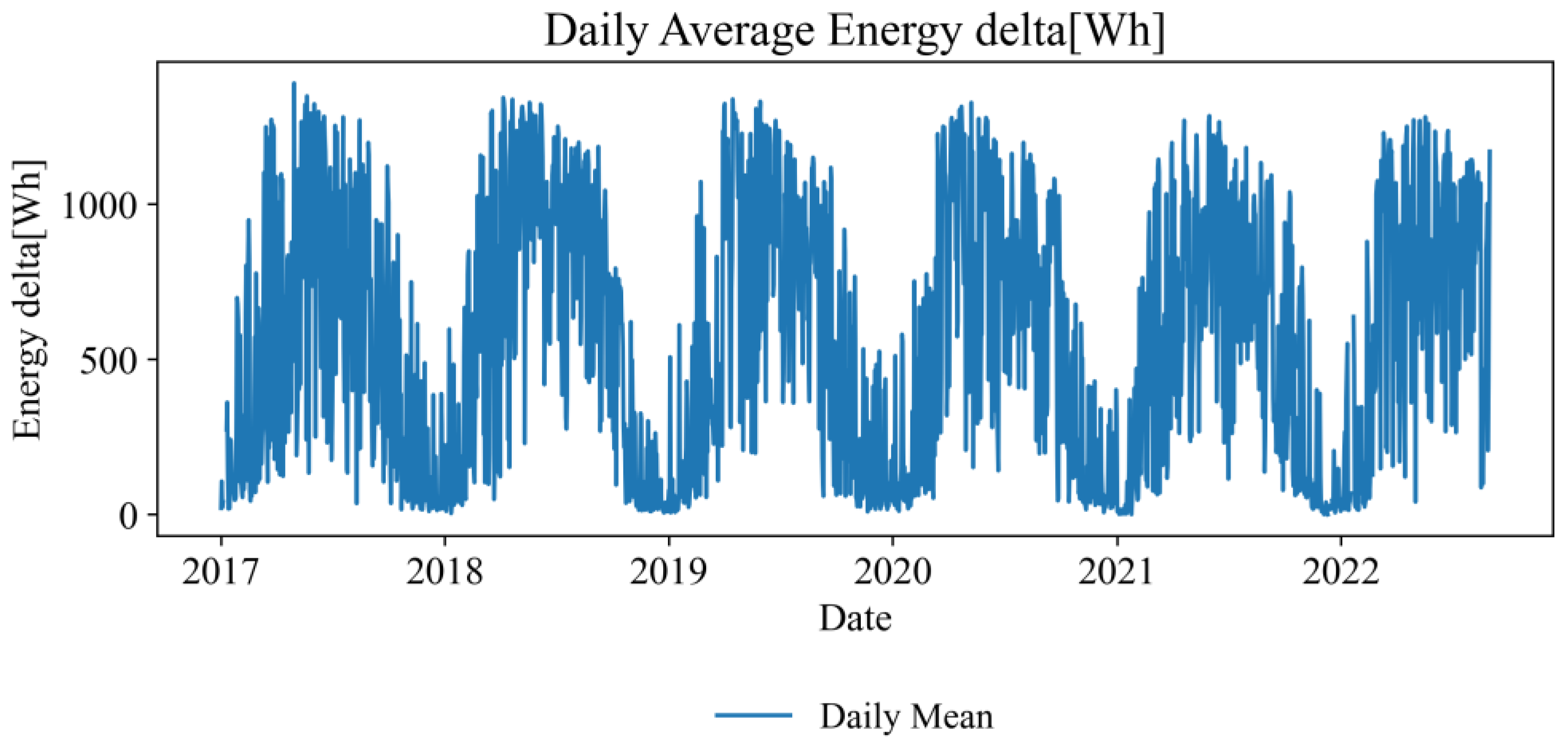 HST–MB–CREH: A Hybrid Spatio-Temporal Transformer with Multi-Branch CNN ...