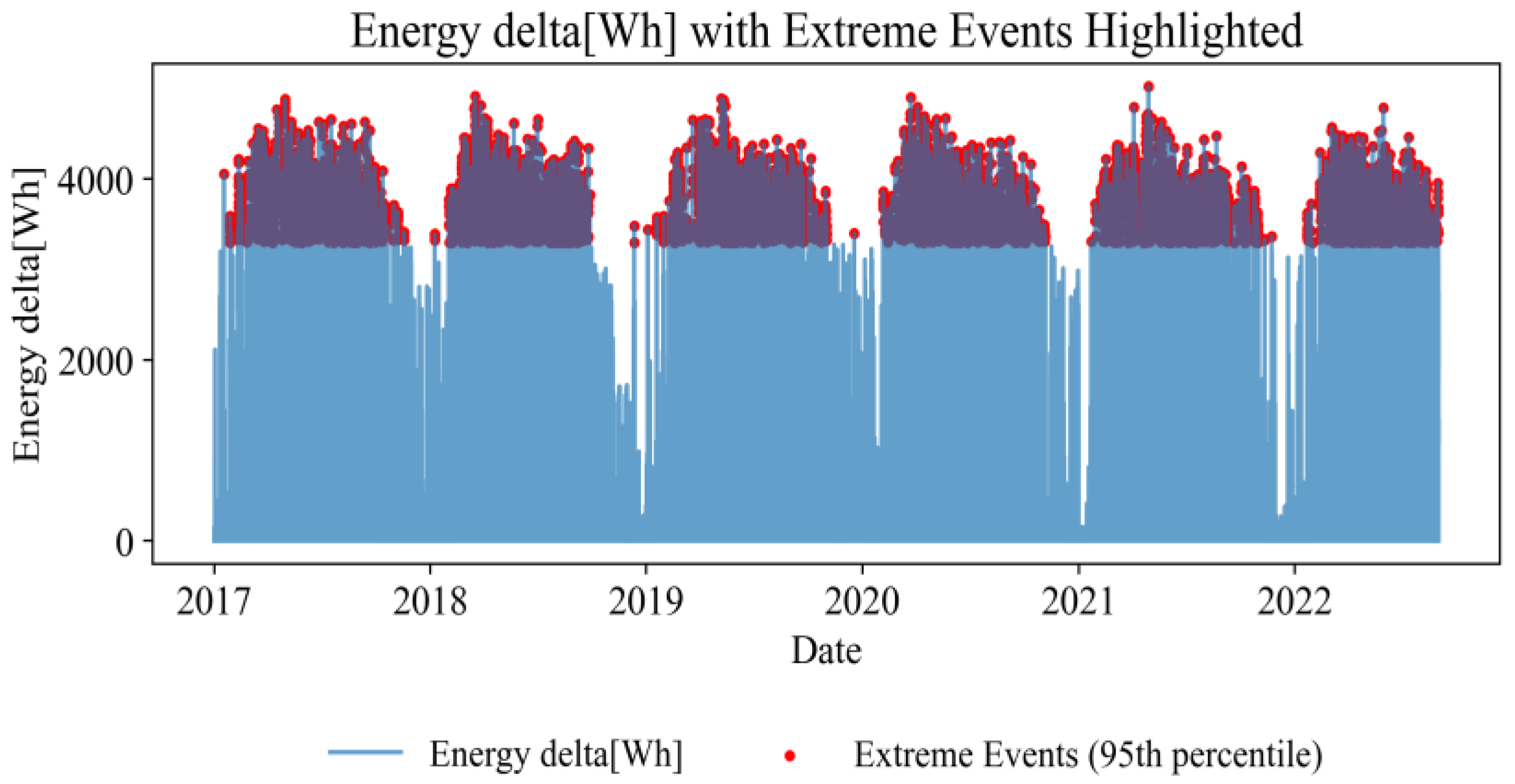 HST–MB–CREH: A Hybrid Spatio-Temporal Transformer with Multi-Branch CNN ...