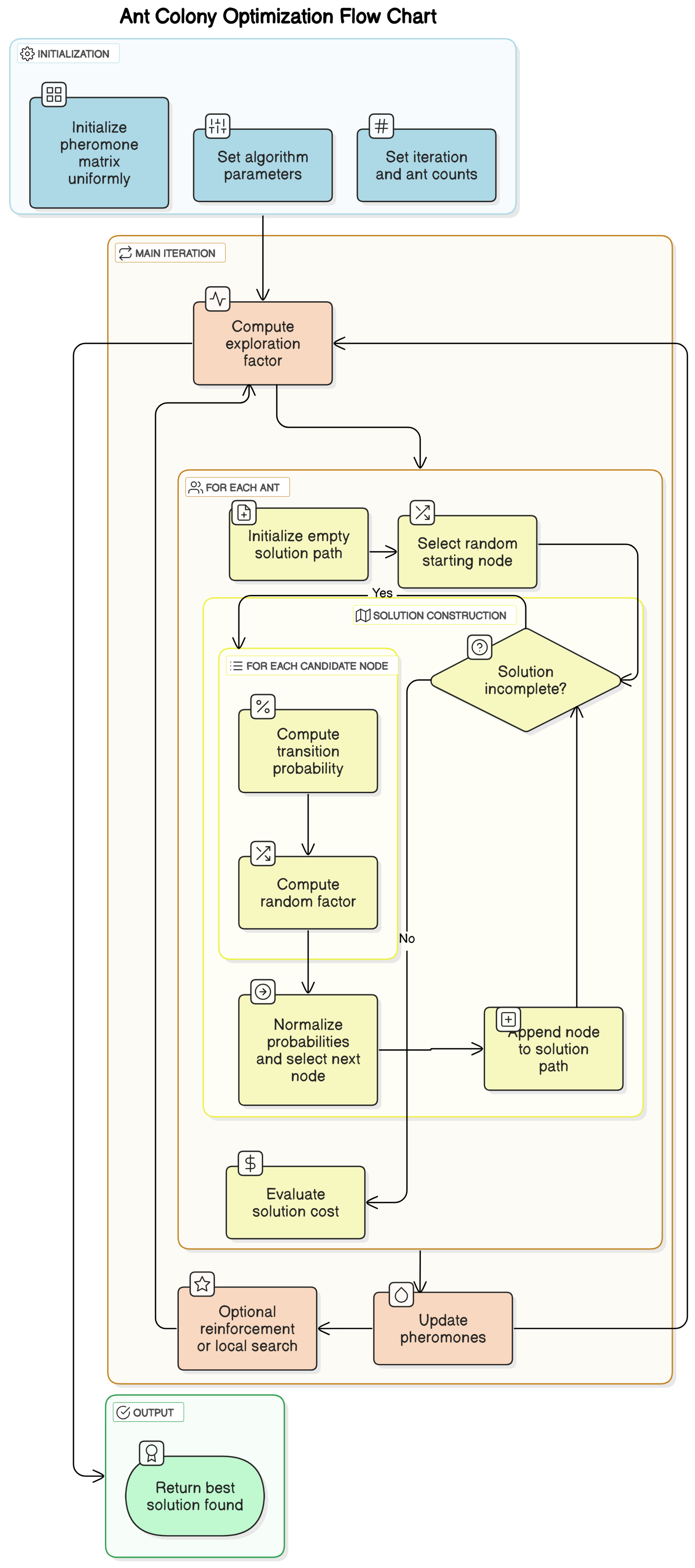 ER-ACO: A Real-Time Ant Colony Optimization Framework for Emergency ...