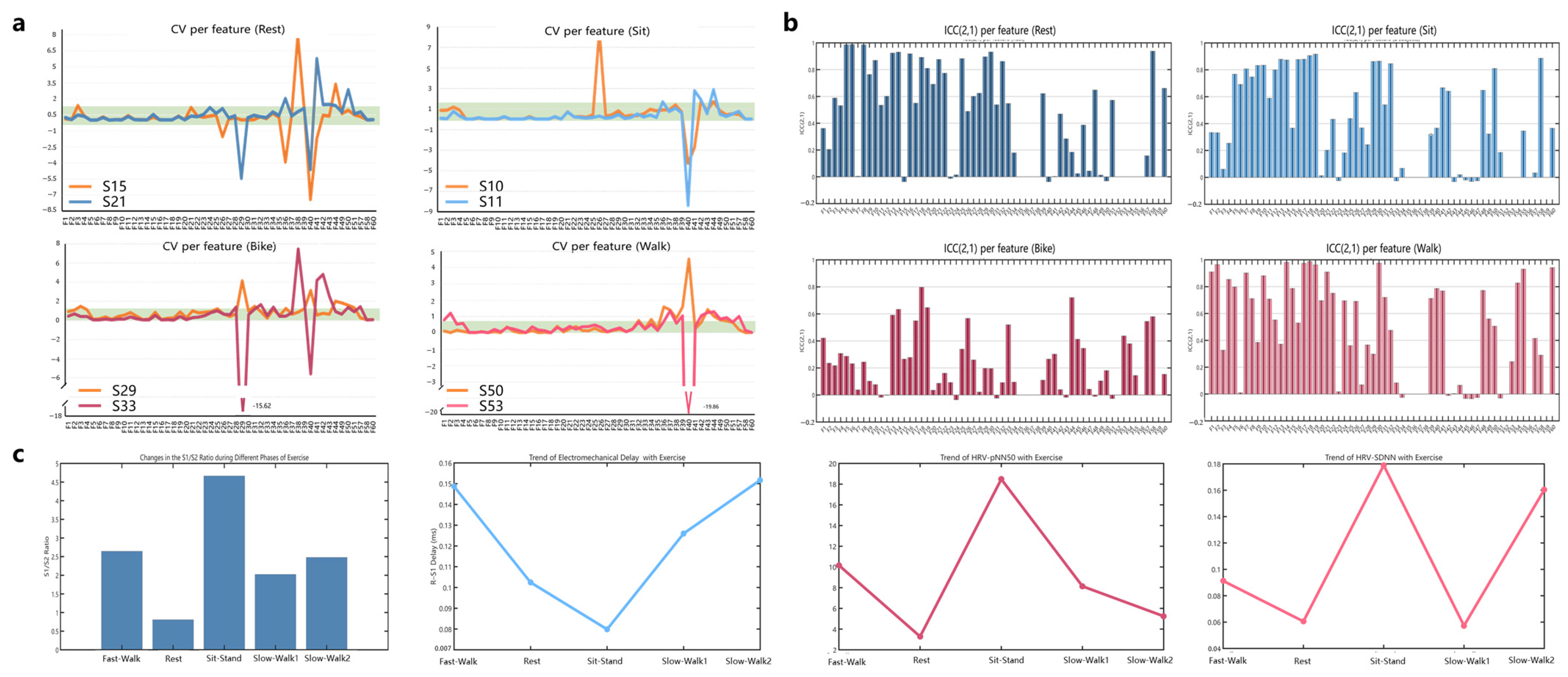 An Automated ECG-PCG Coupling Analysis System with LLM-Assisted ...