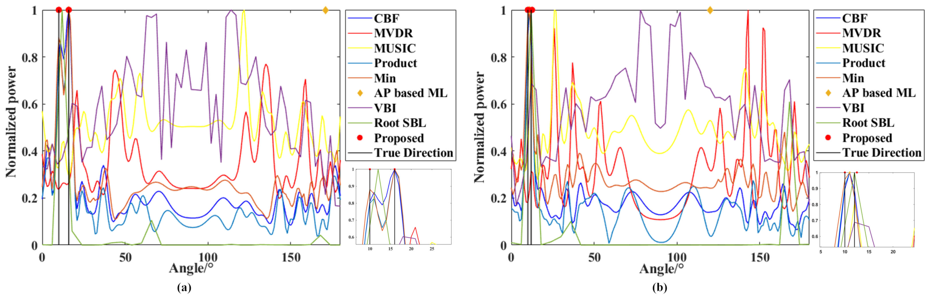 DOA Estimation for Underwater Coprime Arrays with Sensor Failure Based ...