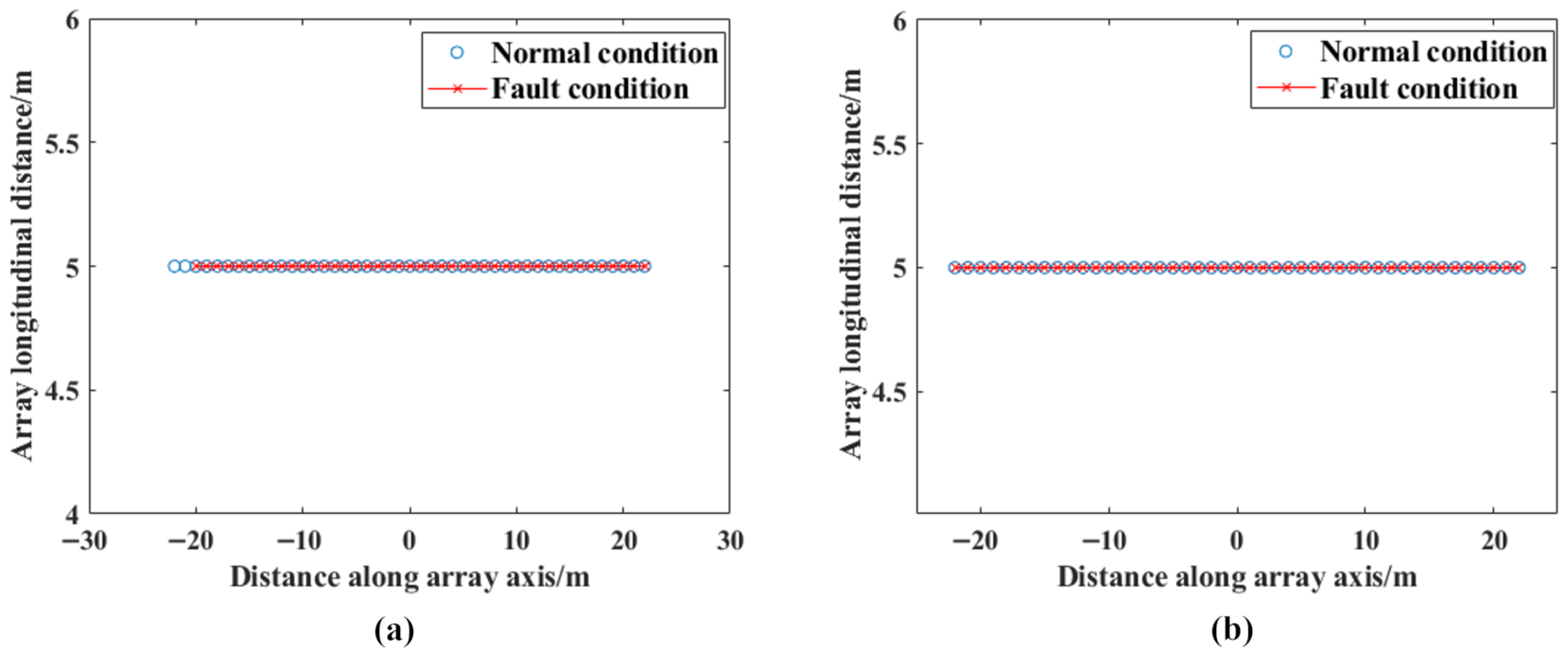 DOA Estimation for Underwater Coprime Arrays with Sensor Failure Based ...