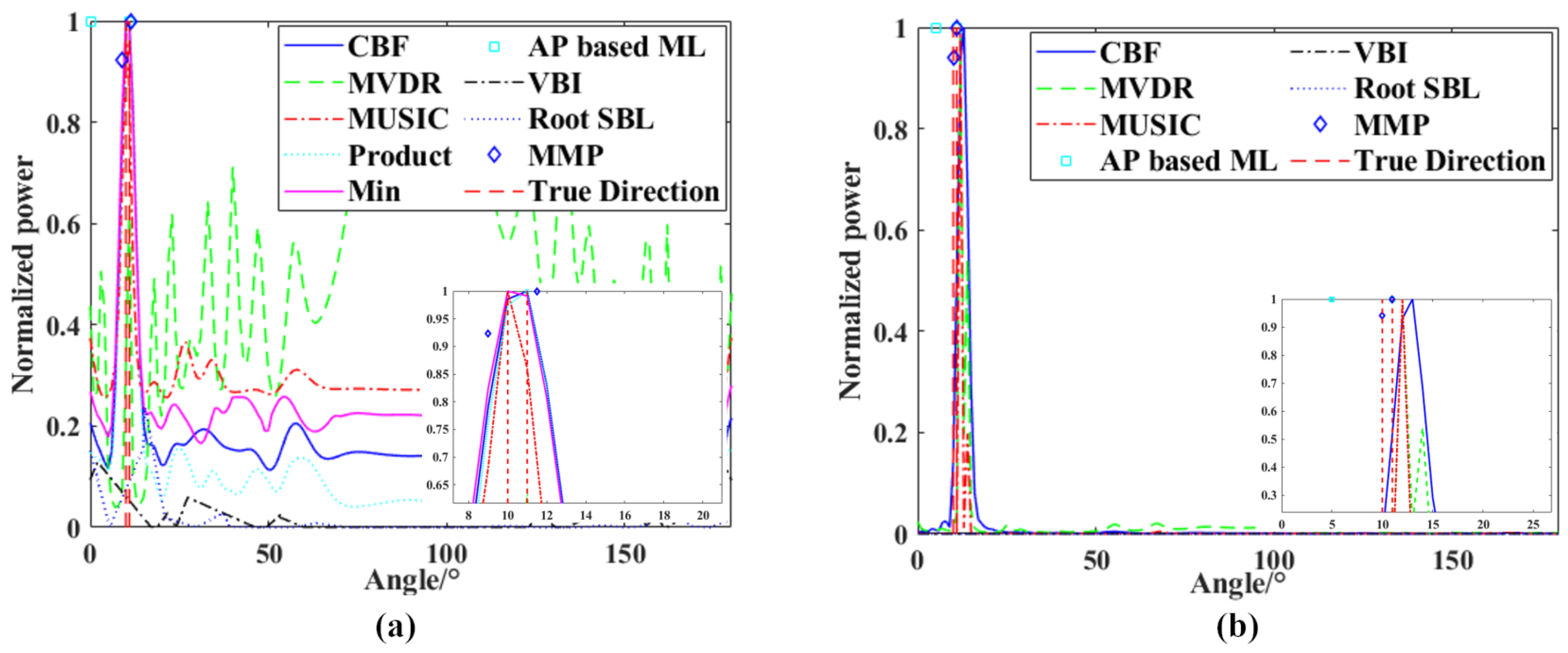 DOA Estimation for Underwater Coprime Arrays with Sensor Failure Based ...