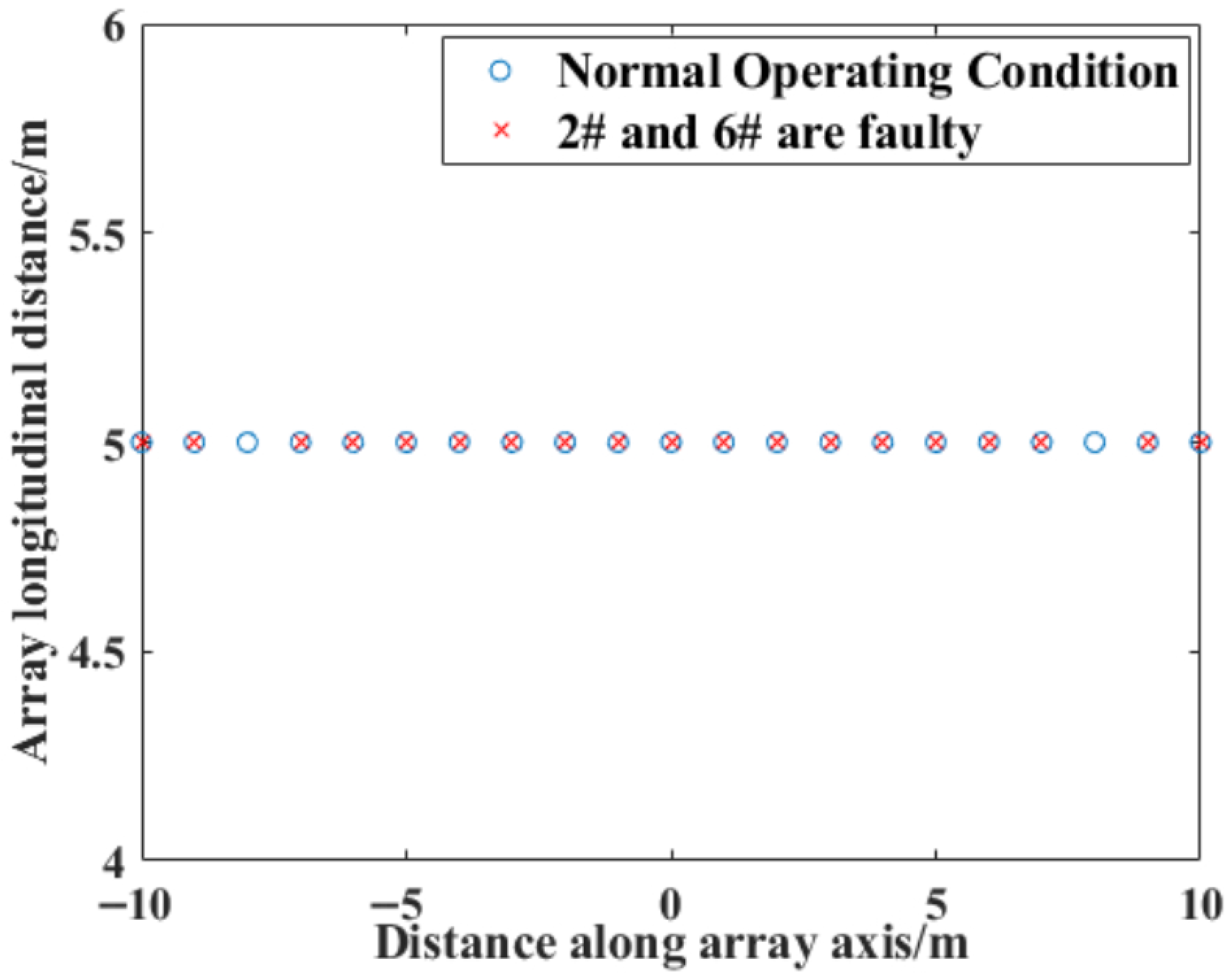 DOA Estimation for Underwater Coprime Arrays with Sensor Failure Based ...