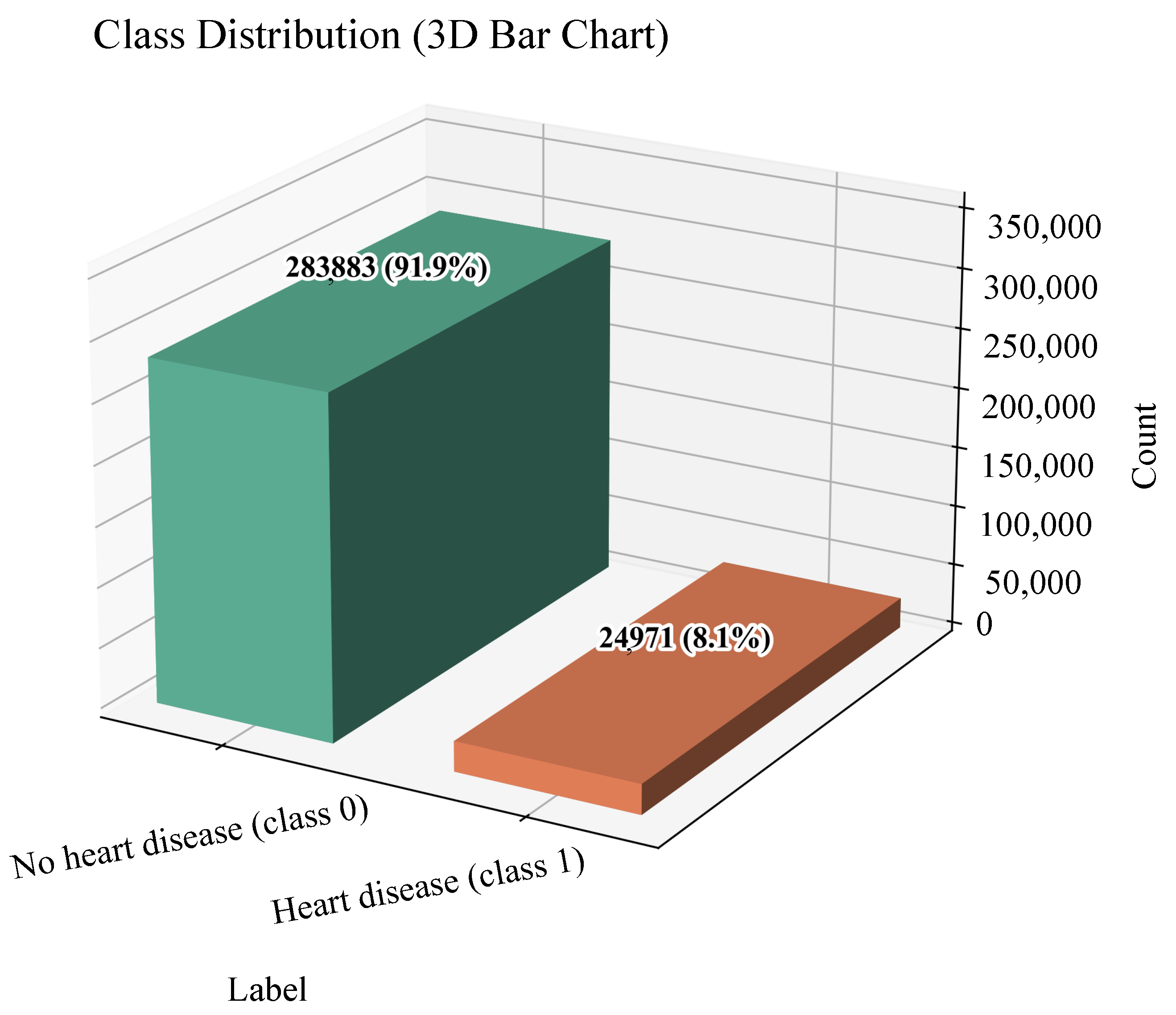 Cardiovascular Disease Risk Prediction Utilizing Two-Tier ...