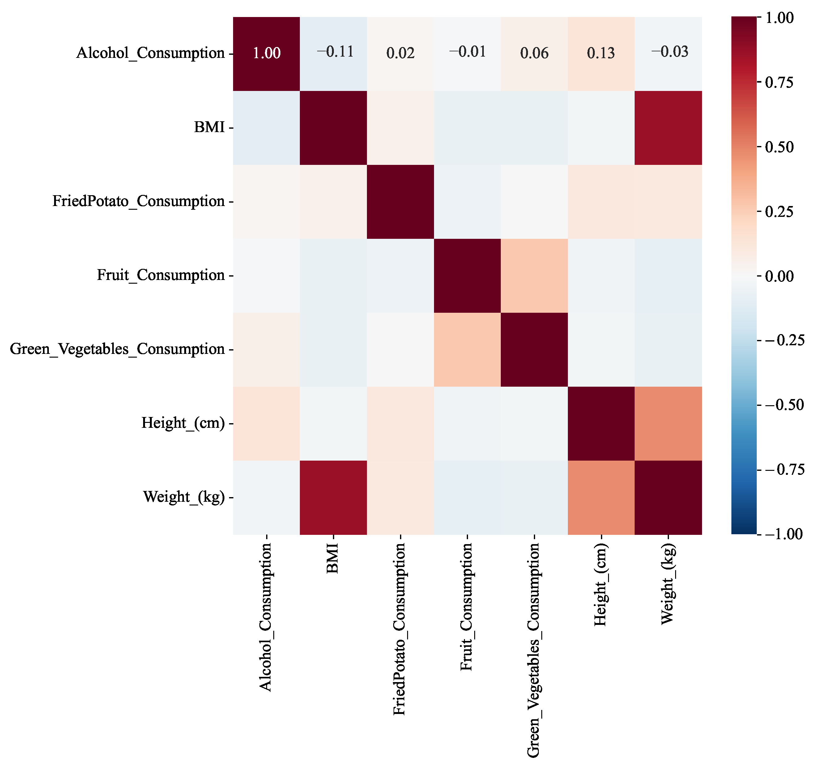 Cardiovascular Disease Risk Prediction Utilizing Two-Tier ...