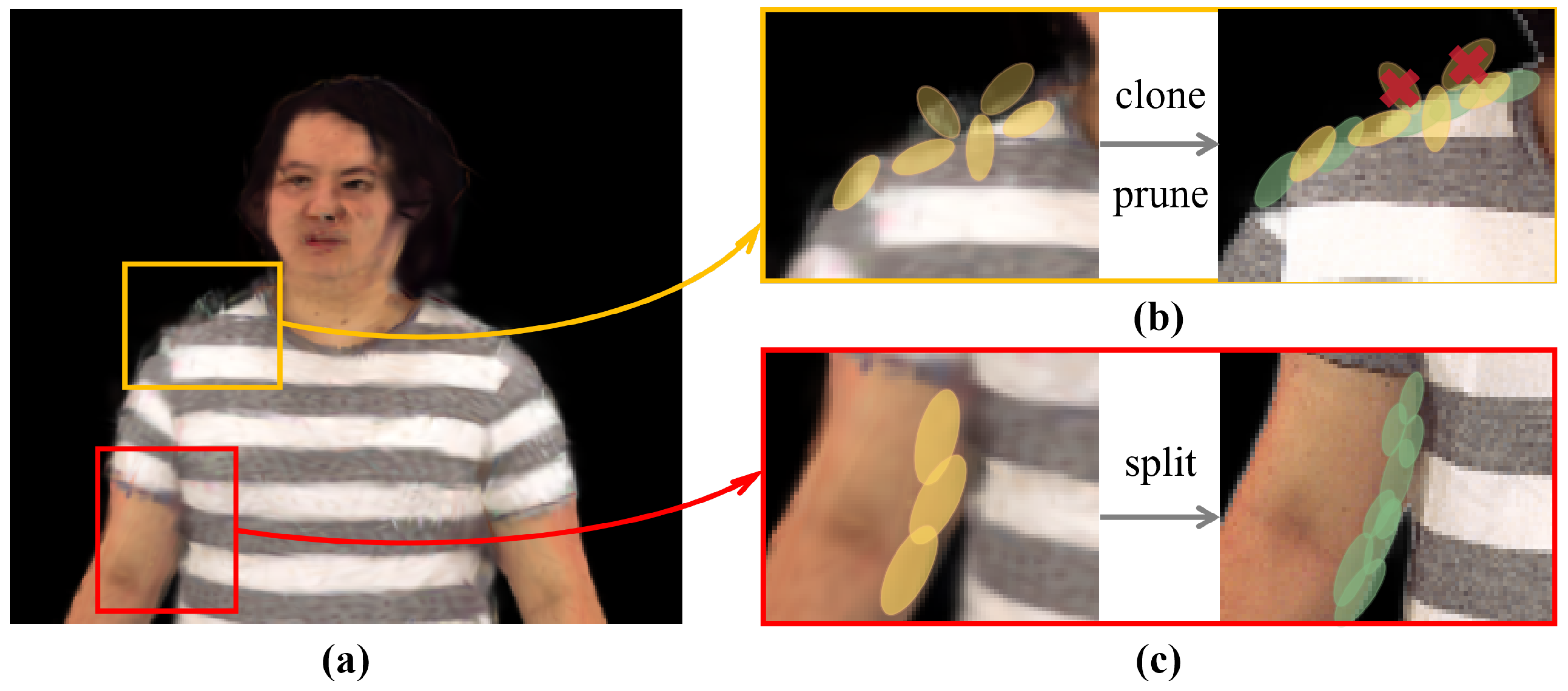 Gaussian Adaptive Density Control with SDF Constraints (GADC-SDF) for ...