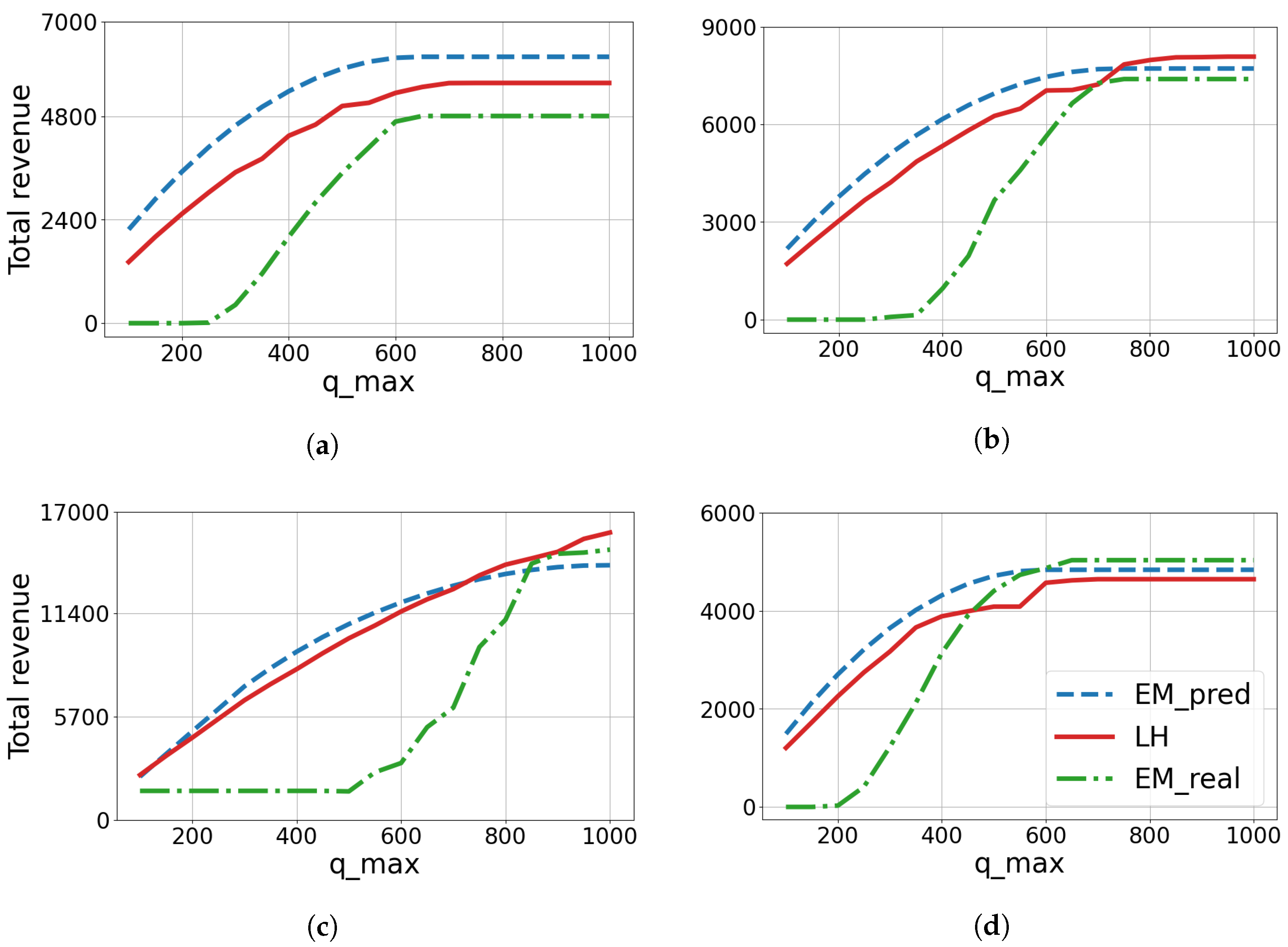 Solving a Multi-Period Dynamic Pricing Problem Using Learning-Augmented ...