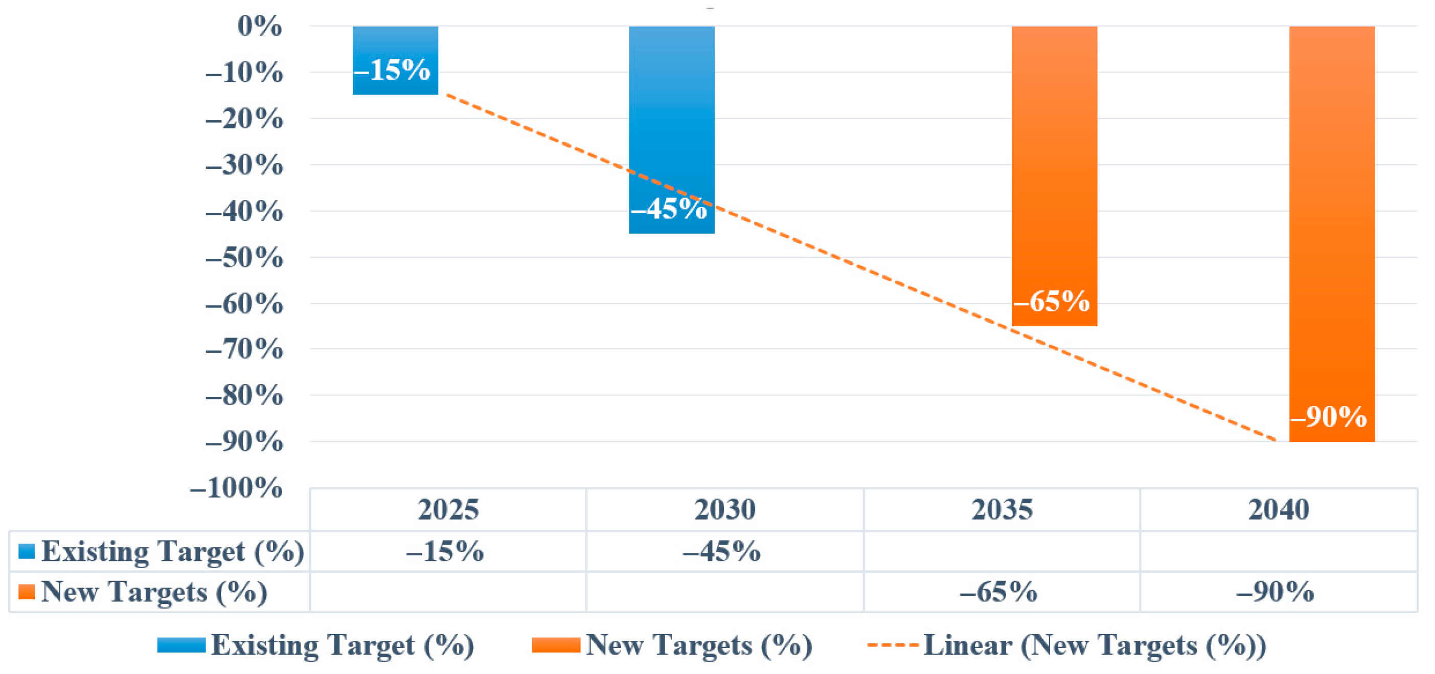 A Hybrid Physics-Informed ML Framework for Emission and Energy Flow ...
