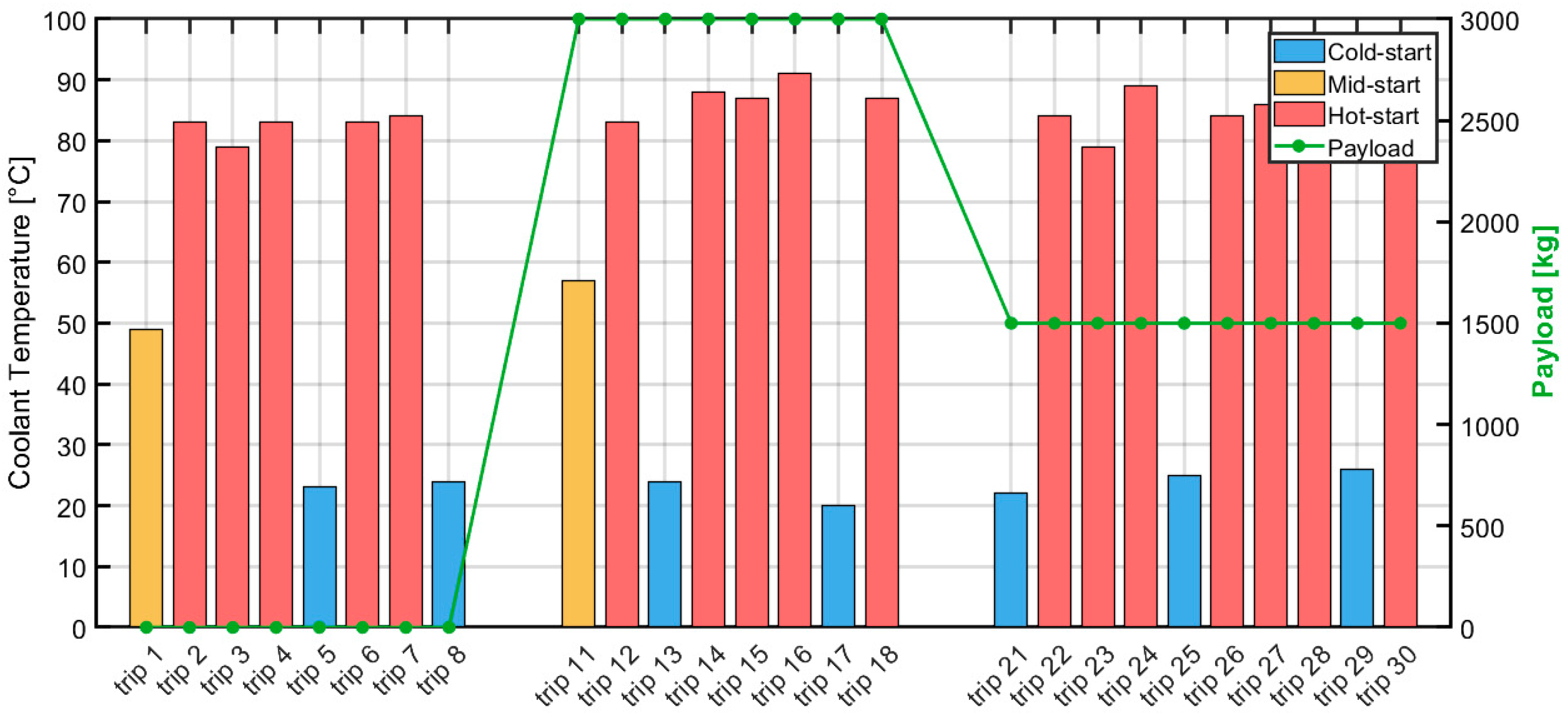 A Hybrid Physics-Informed ML Framework for Emission and Energy Flow ...
