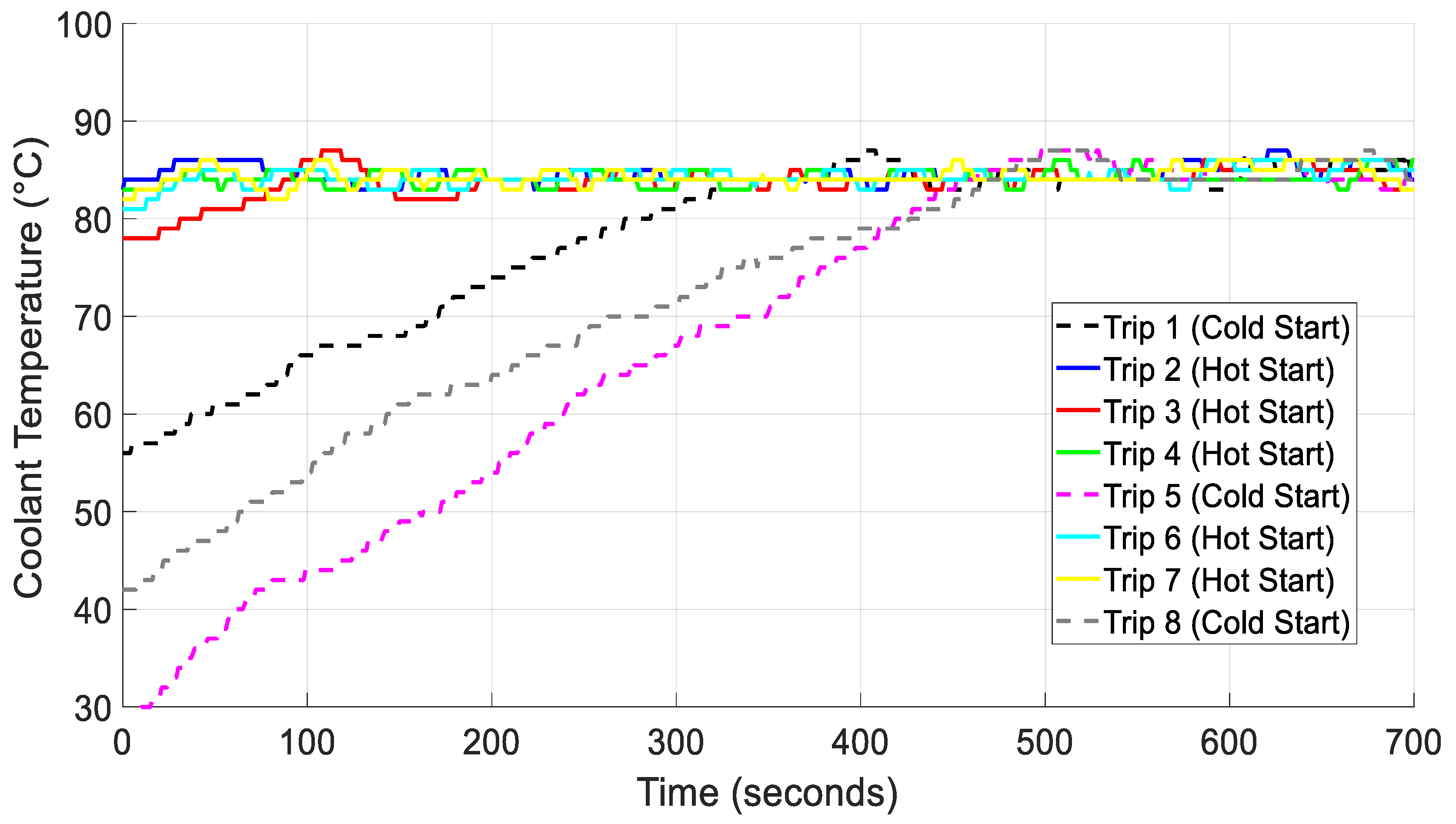 A Hybrid Physics-Informed ML Framework for Emission and Energy Flow ...