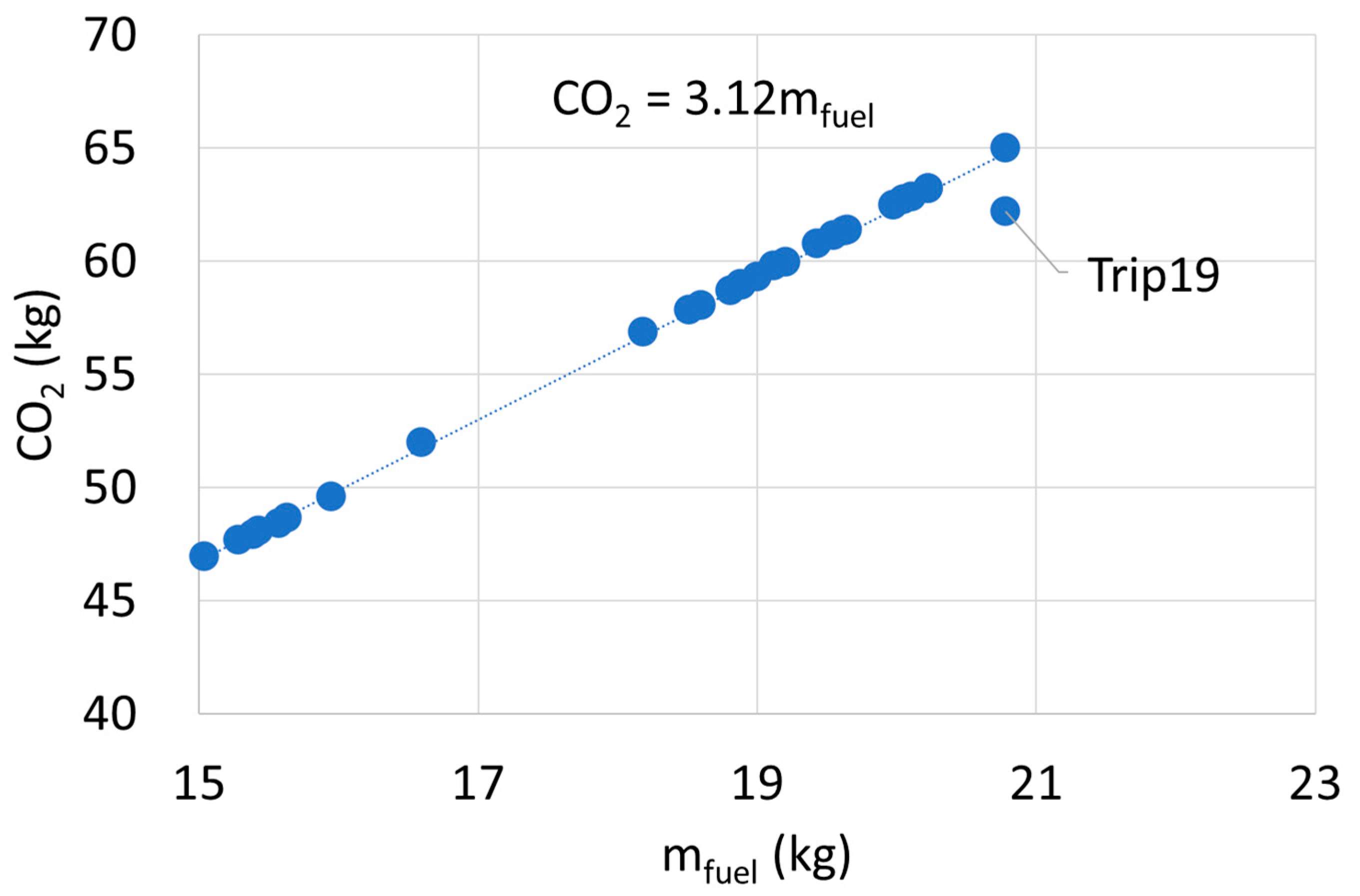 A Hybrid Physics-Informed ML Framework for Emission and Energy Flow ...