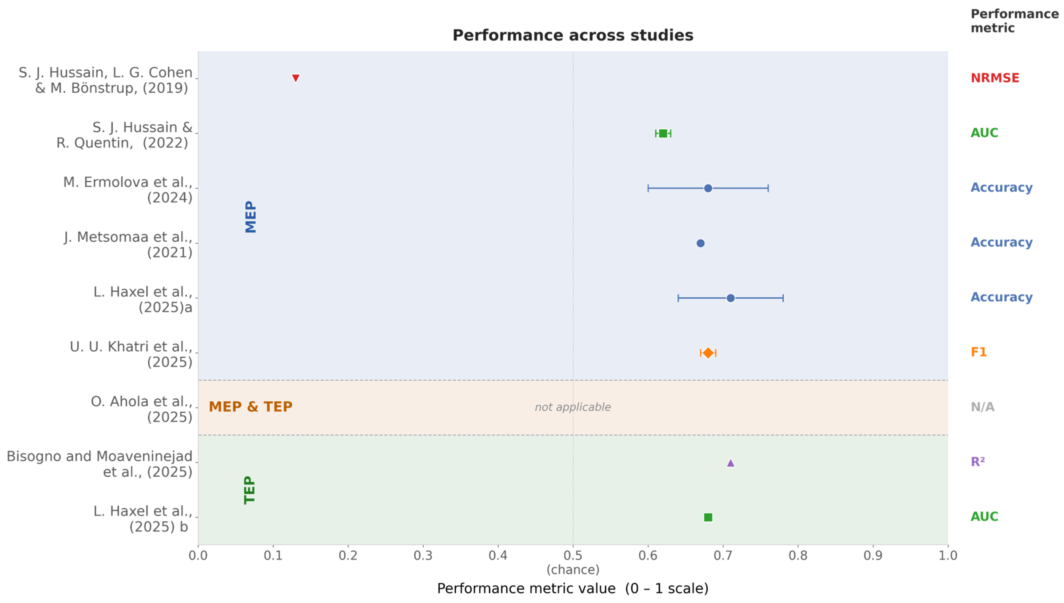 Closing the Loop in Neuromodulation: A Review of Machine Learning ...