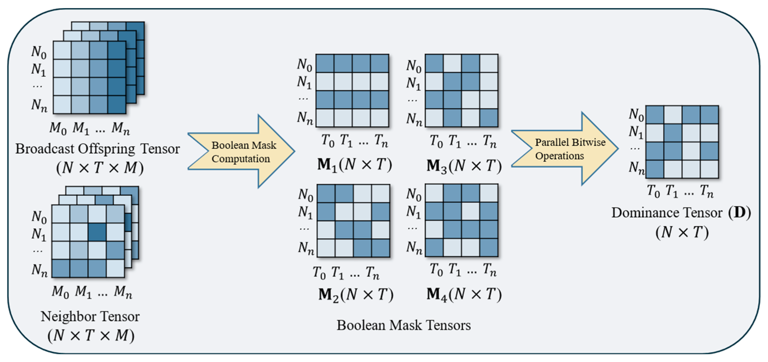 GPU-Accelerated Tensorized Flexible Differential Evolution for Large ...