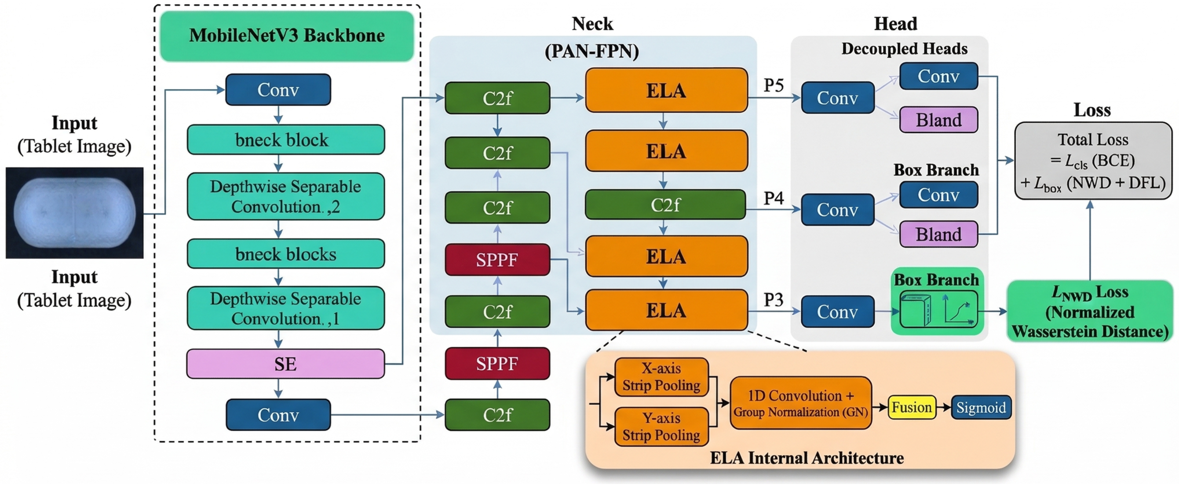 EMN-Net: A Lightweight YOLOv8-Based Model for Real-Time Surface Defect ...