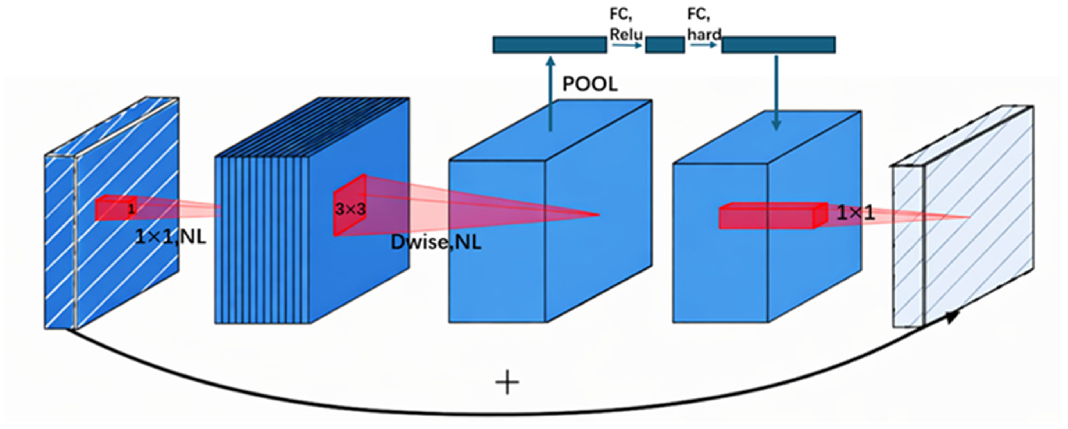 EMN-Net: A Lightweight YOLOv8-Based Model for Real-Time Surface Defect ...