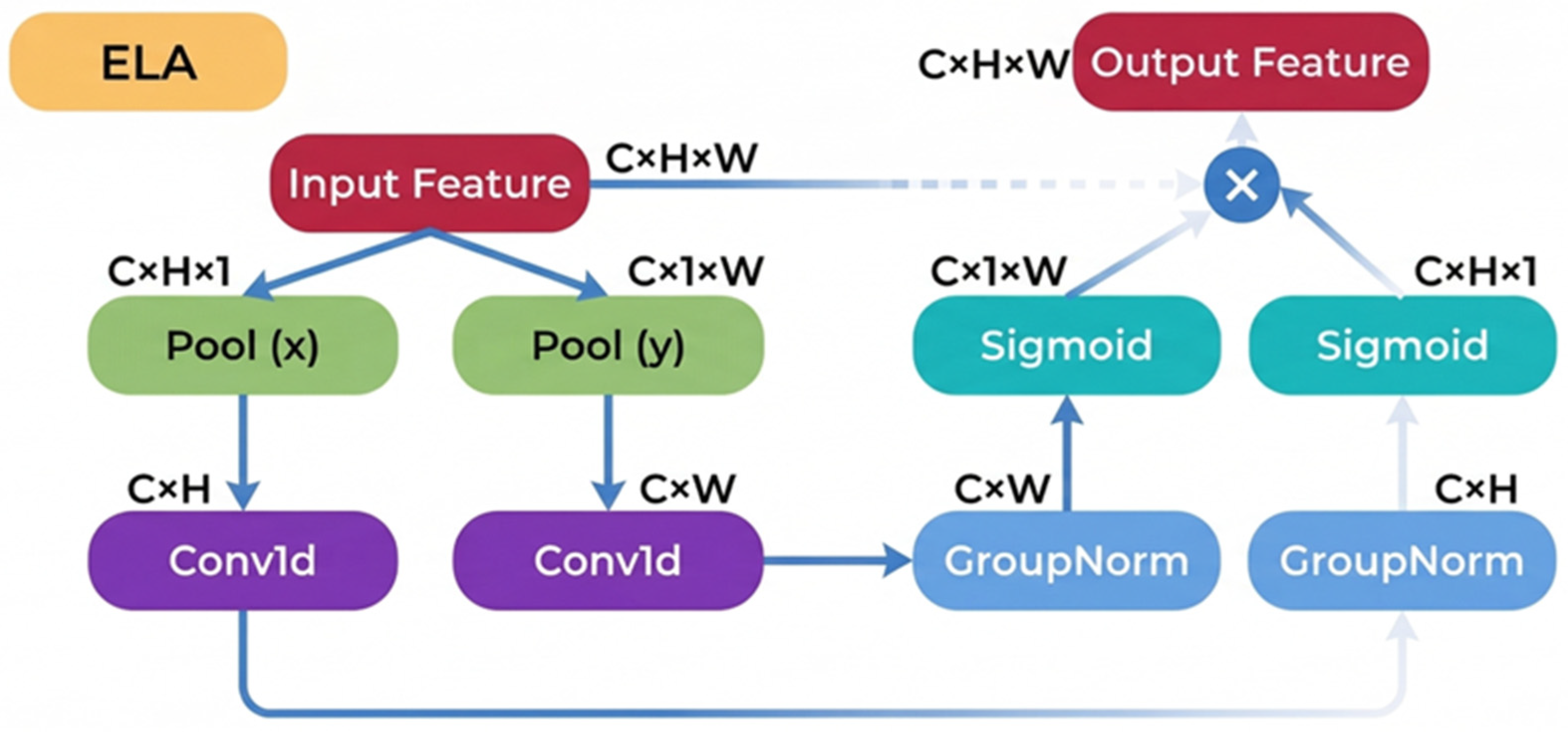 EMN-Net: A Lightweight YOLOv8-Based Model for Real-Time Surface Defect ...