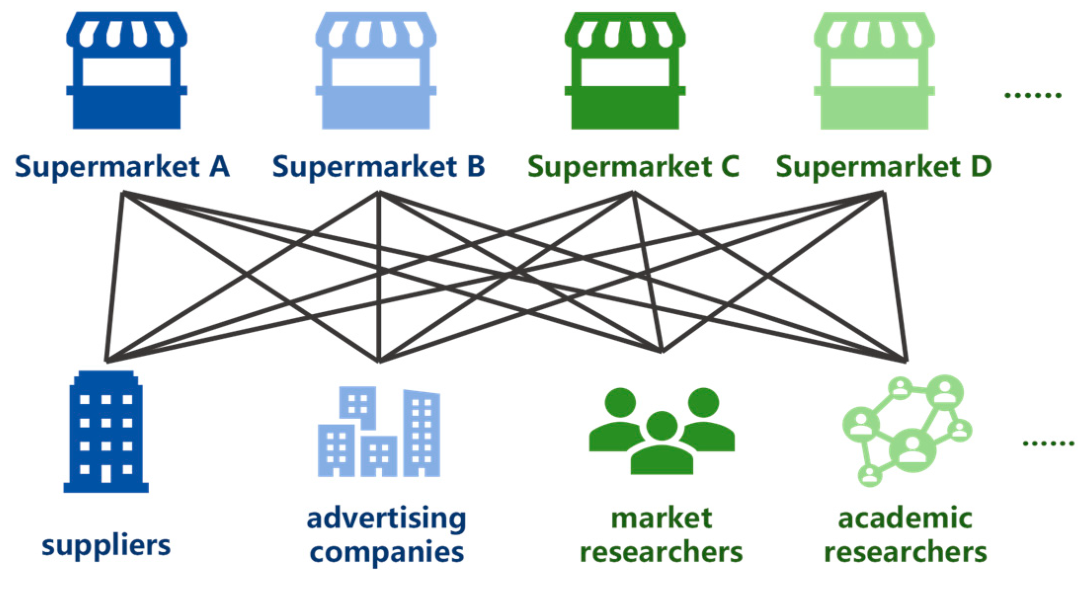 ESS-LP: An Effective Slippage Scheme Based on Liquidity Pools for Data ...