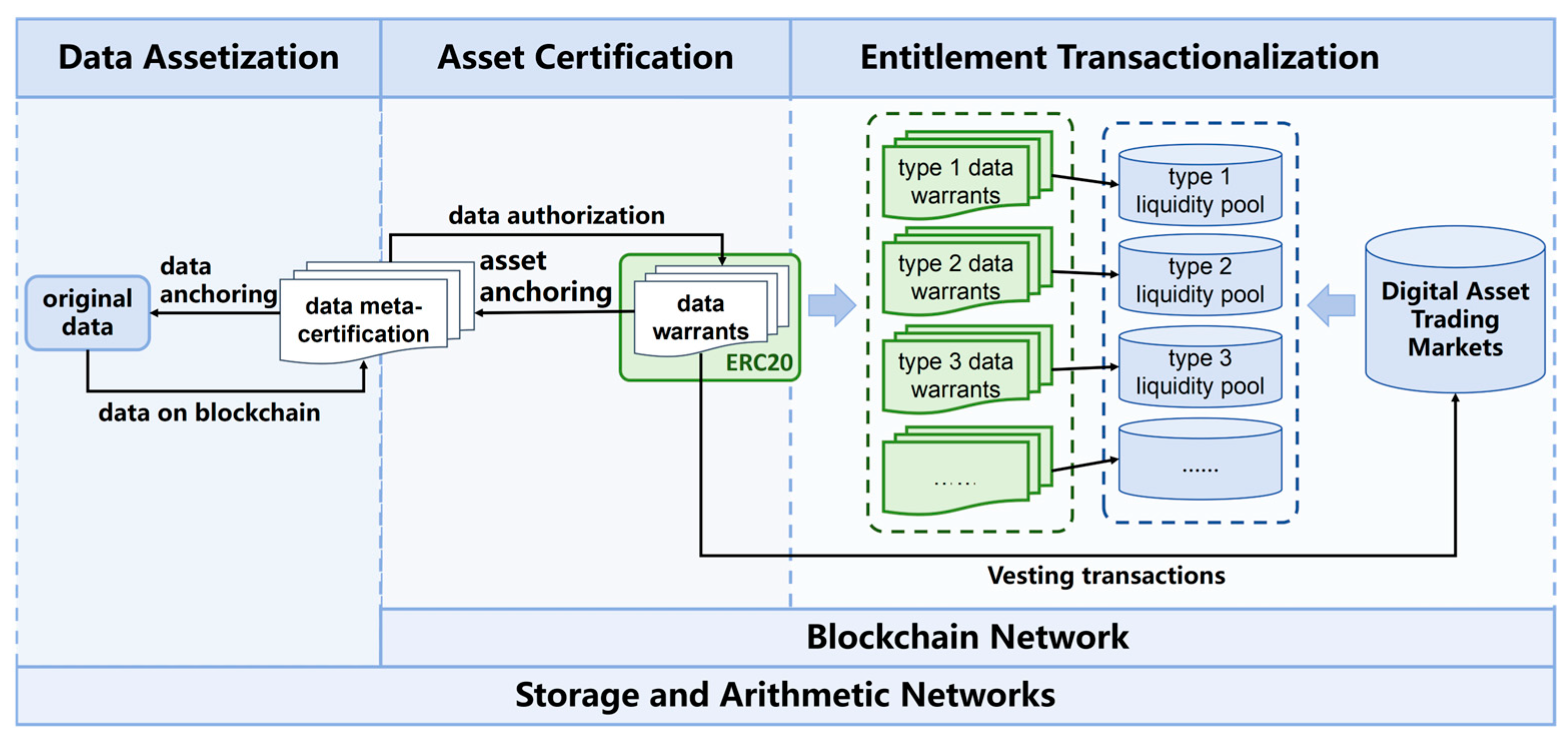 ESS-LP: An Effective Slippage Scheme Based on Liquidity Pools for Data ...