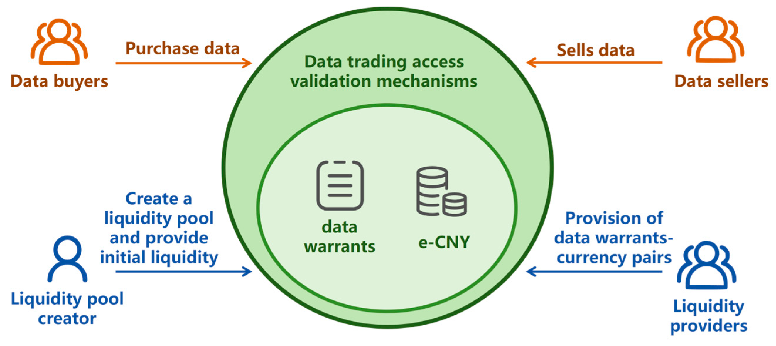 ESS-LP: An Effective Slippage Scheme Based on Liquidity Pools for Data ...