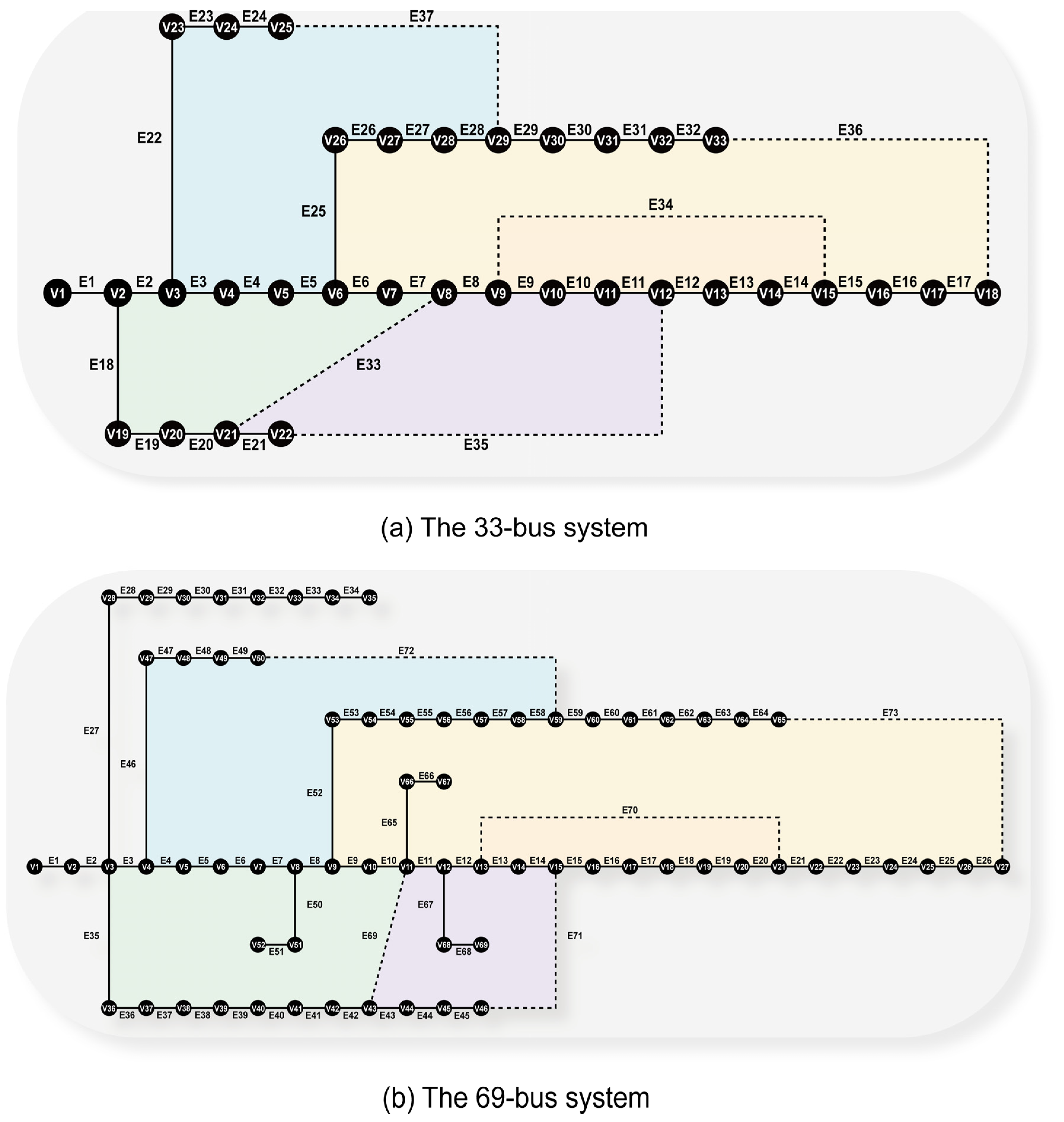Graph-Theoretic Ant Colony Optimization for Dynamic Distribution ...
