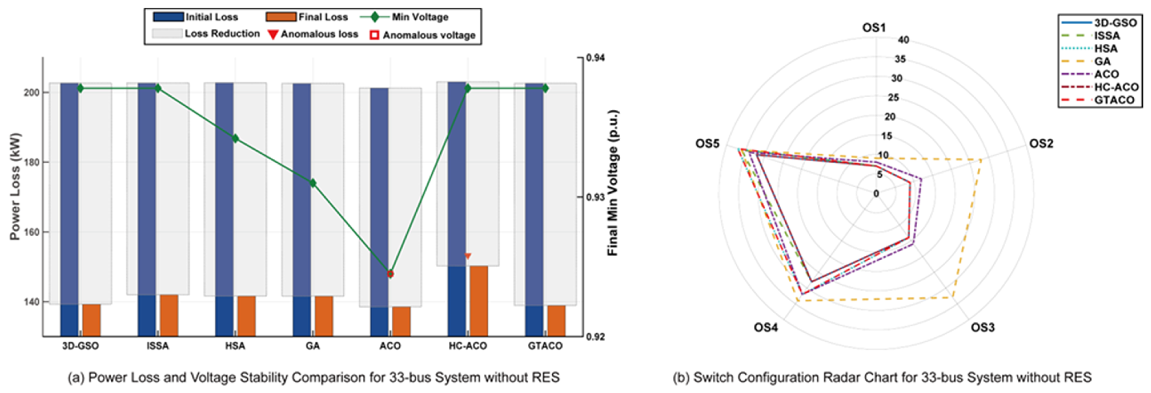 Graph-Theoretic Ant Colony Optimization for Dynamic Distribution ...