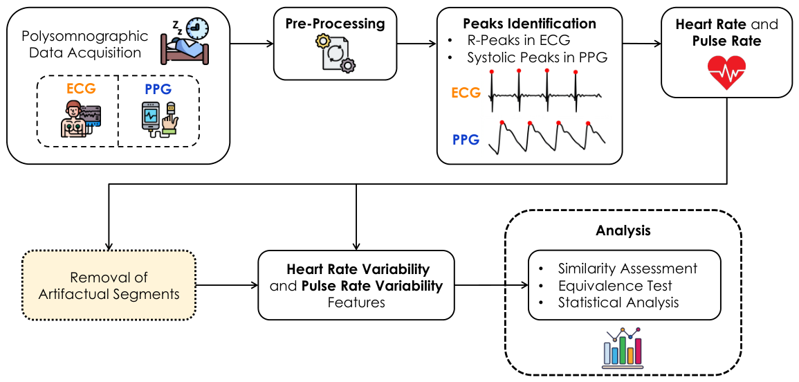 Full-Night Comparison of ECG- and PPG-Derived Measures of Cardiac ...