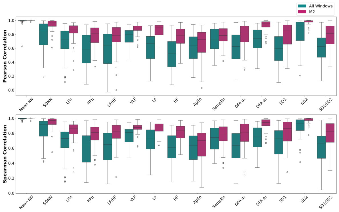 Full-Night Comparison of ECG- and PPG-Derived Measures of Cardiac ...