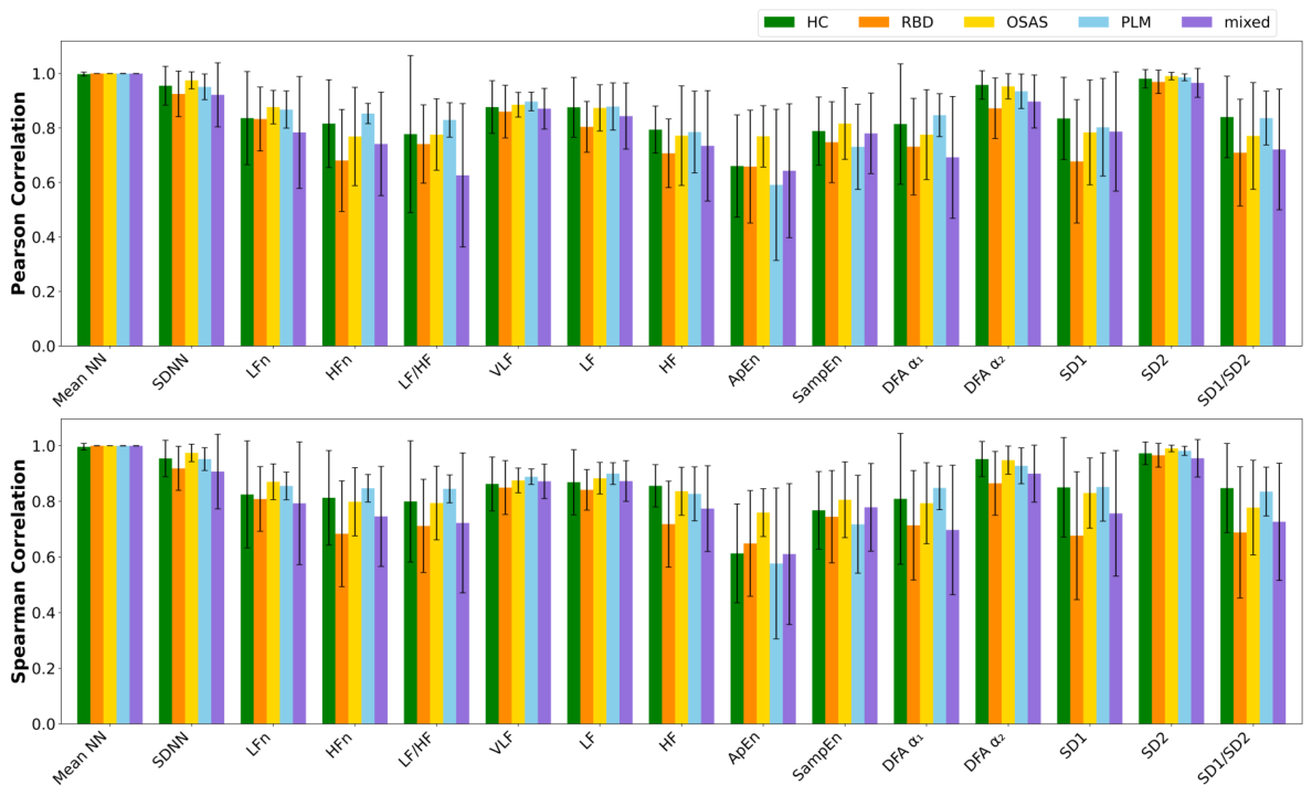Full-Night Comparison of ECG- and PPG-Derived Measures of Cardiac ...