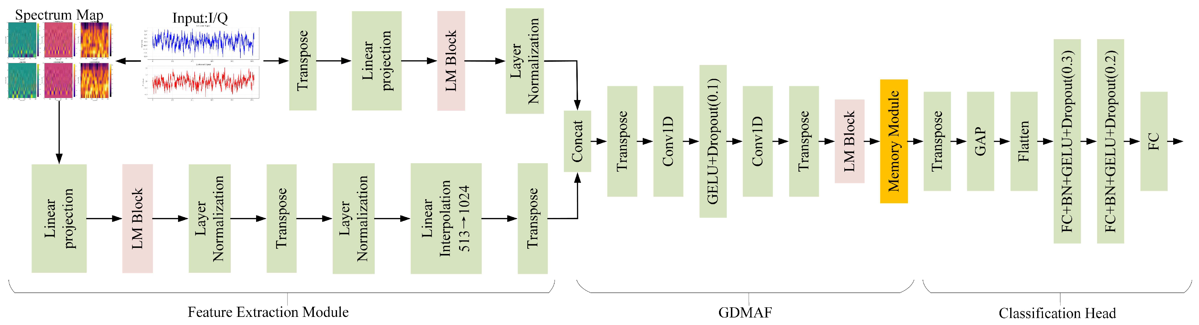 LM-GDMAF: A Lightweight Mamba Multimodal Fusion Algorithm for Small ...