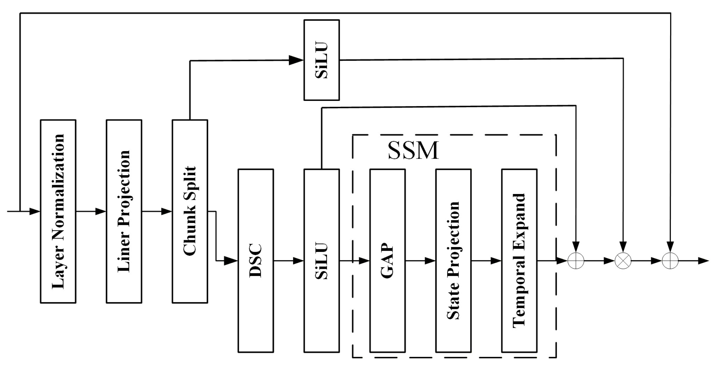 LM-GDMAF: A Lightweight Mamba Multimodal Fusion Algorithm for Small ...