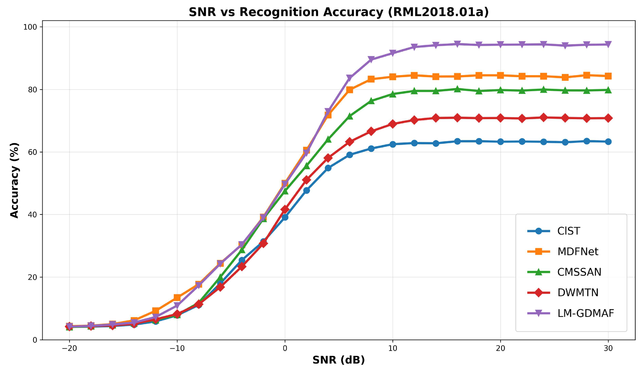 LM-GDMAF: A Lightweight Mamba Multimodal Fusion Algorithm for Small ...