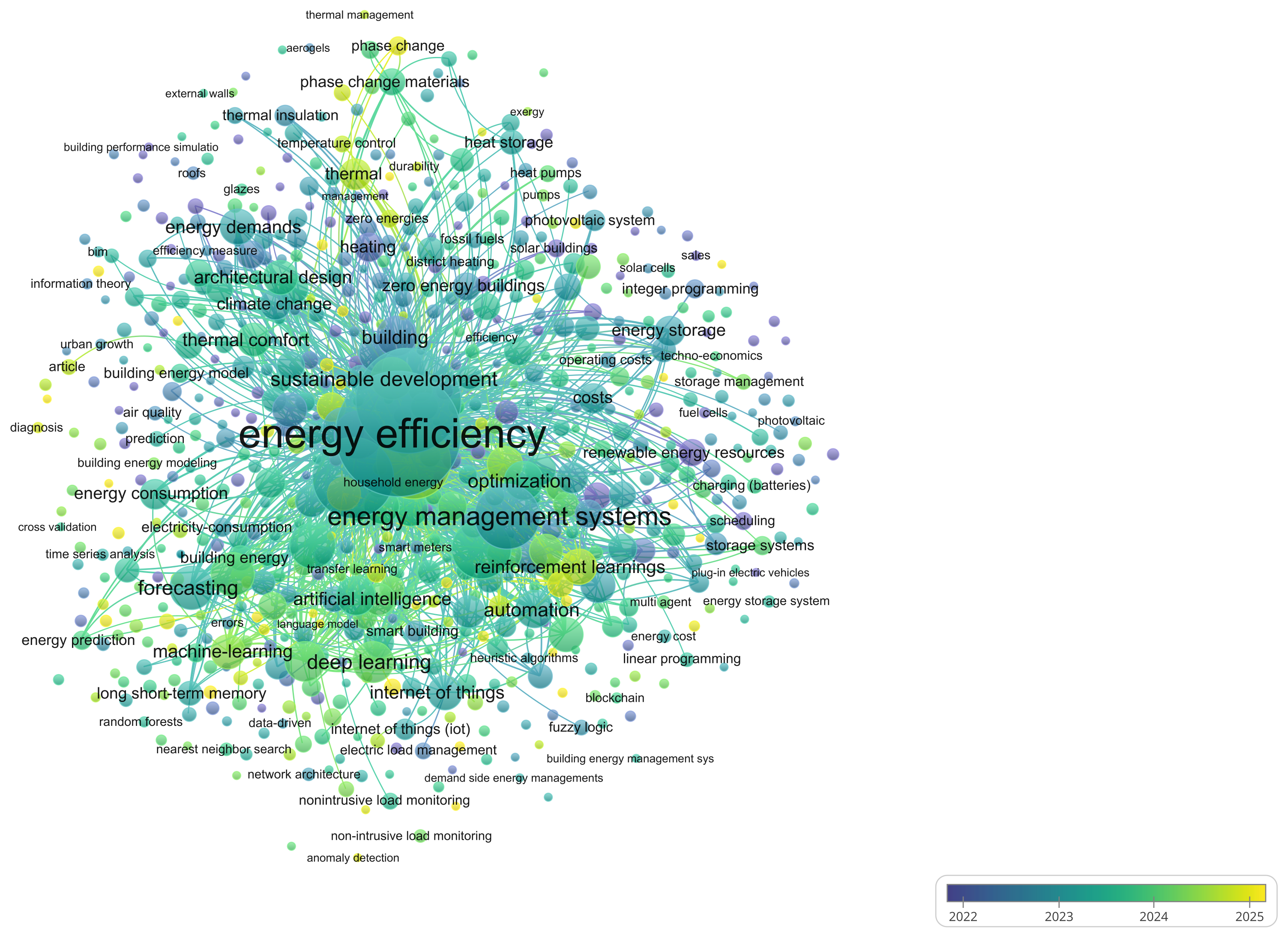 Intelligent Computational Modeling of ISO 50001 Energy Performance ...