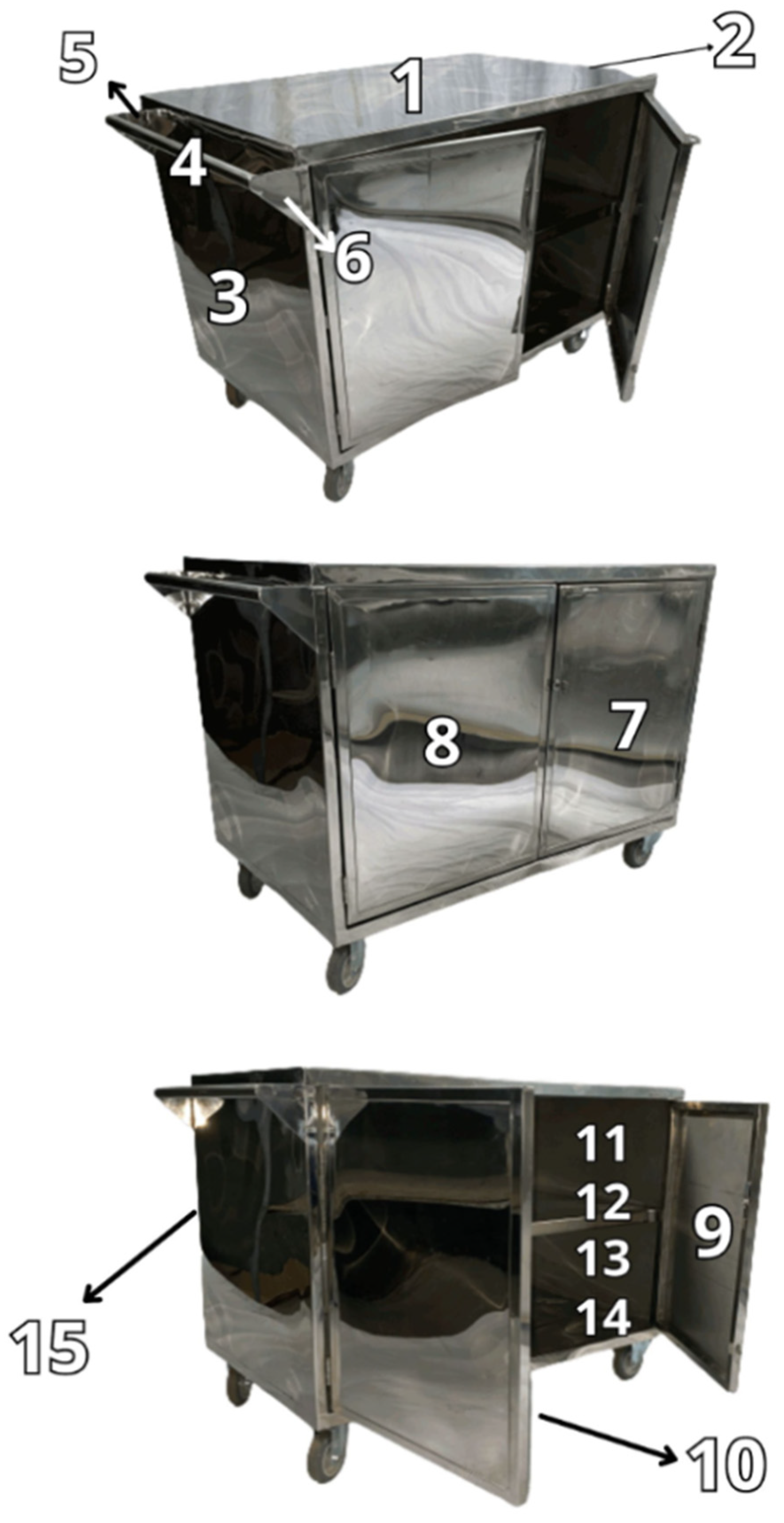 Controlling Microbial Contamination on Food Transport Carts: Evaluation ...