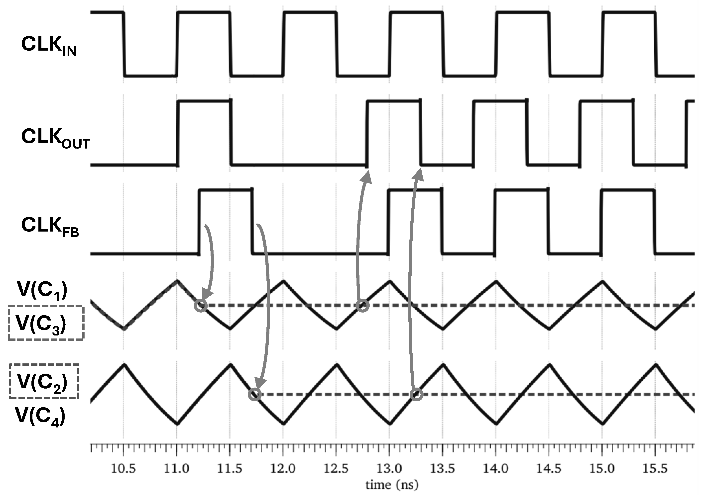 Delay Locked Loop Based on Sawtooth Waveforms