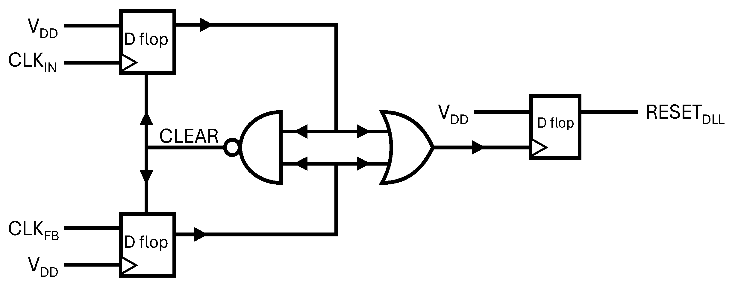 Delay Locked Loop Based on Sawtooth Waveforms