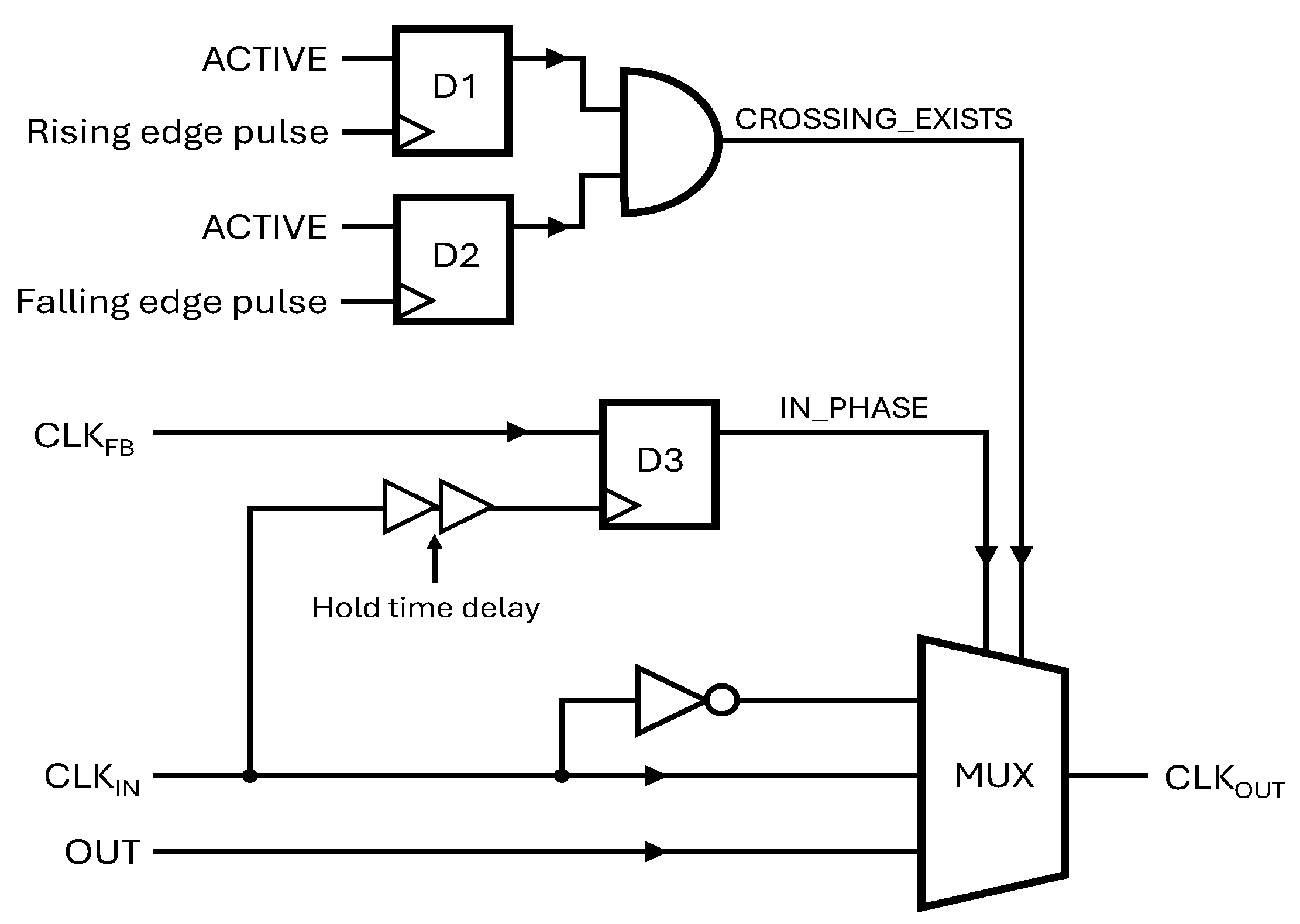 Delay Locked Loop Based on Sawtooth Waveforms