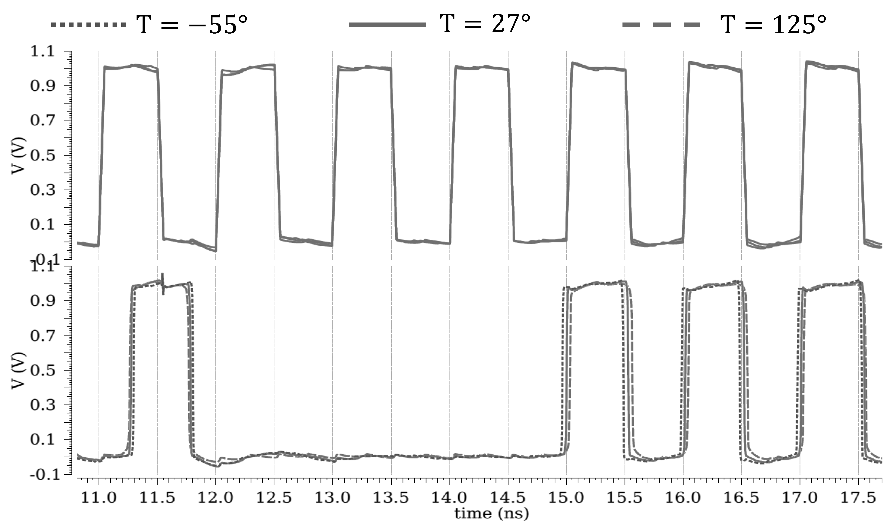 Delay Locked Loop Based on Sawtooth Waveforms