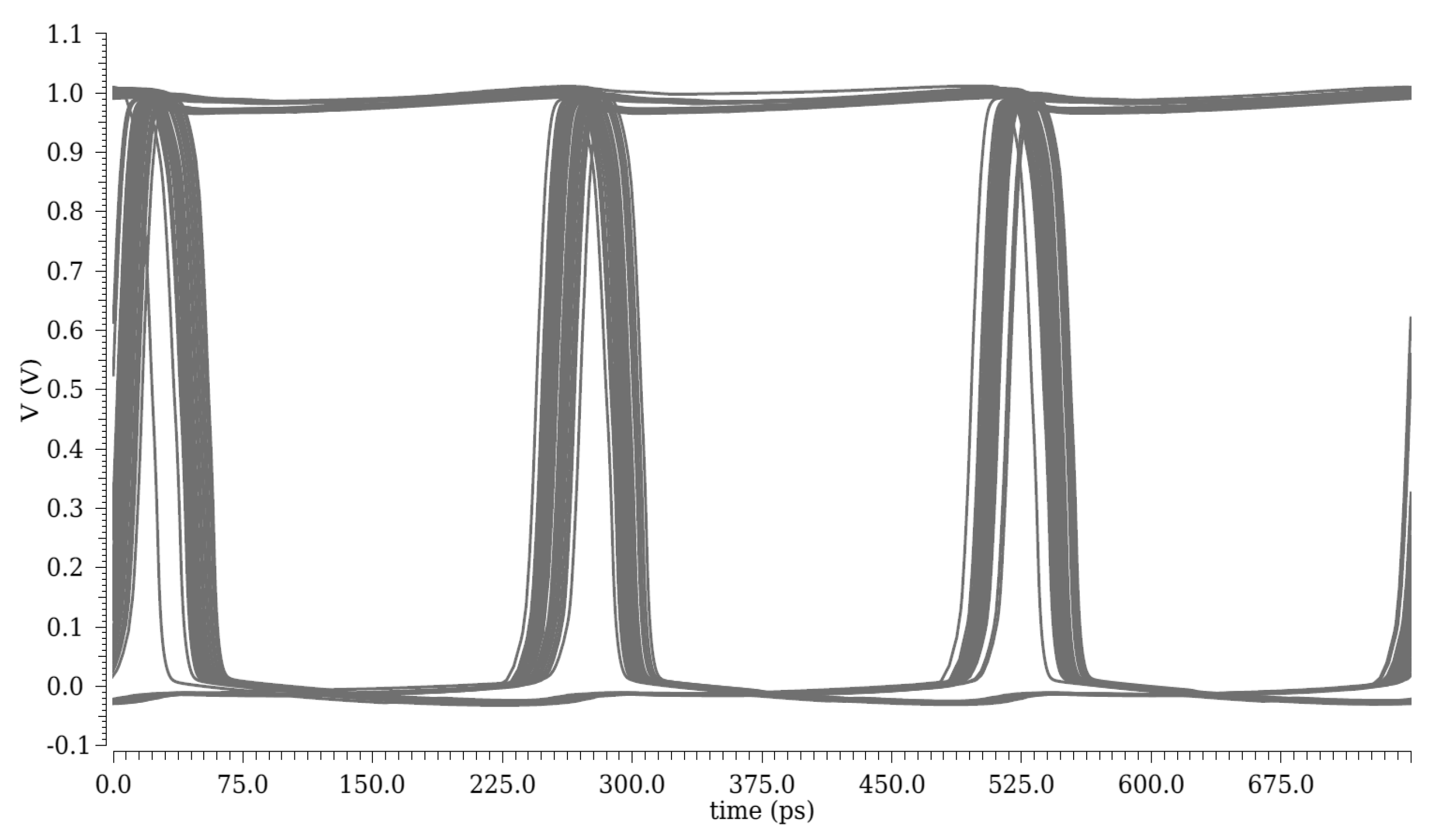 Delay Locked Loop Based on Sawtooth Waveforms