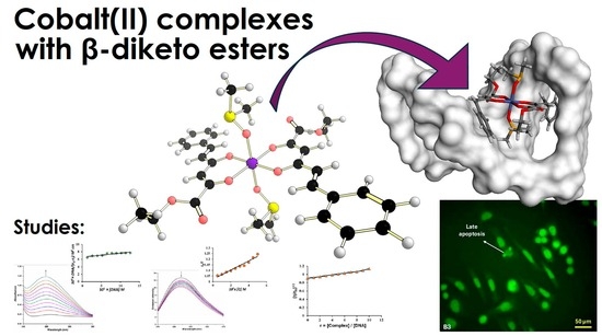 Spectroscopic and Physicochemical Analysis of Bioactive Cobalt(II) β ...