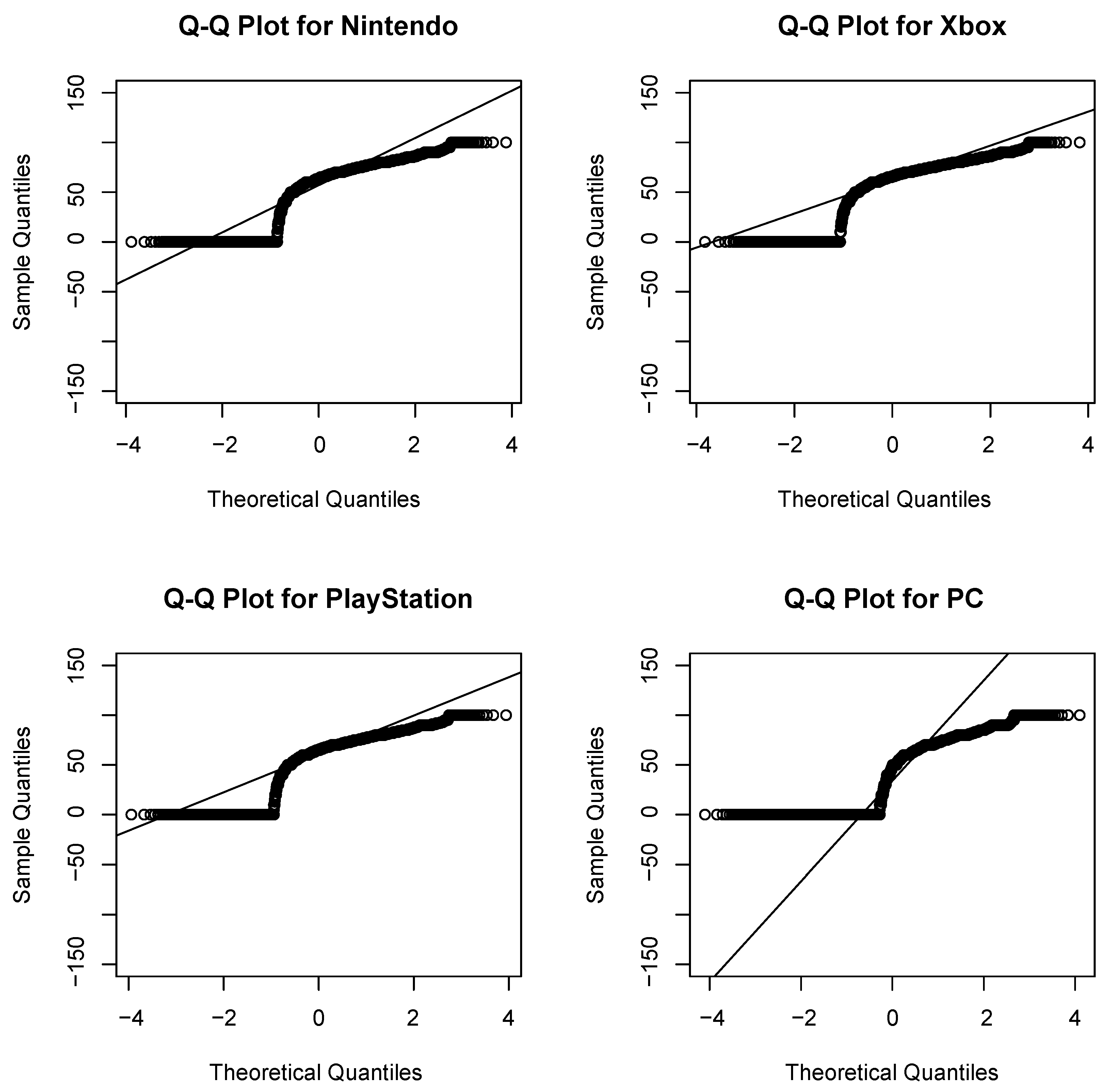 PlayMyData: A Statistical Analysis of a Video Game Dataset on Review ...