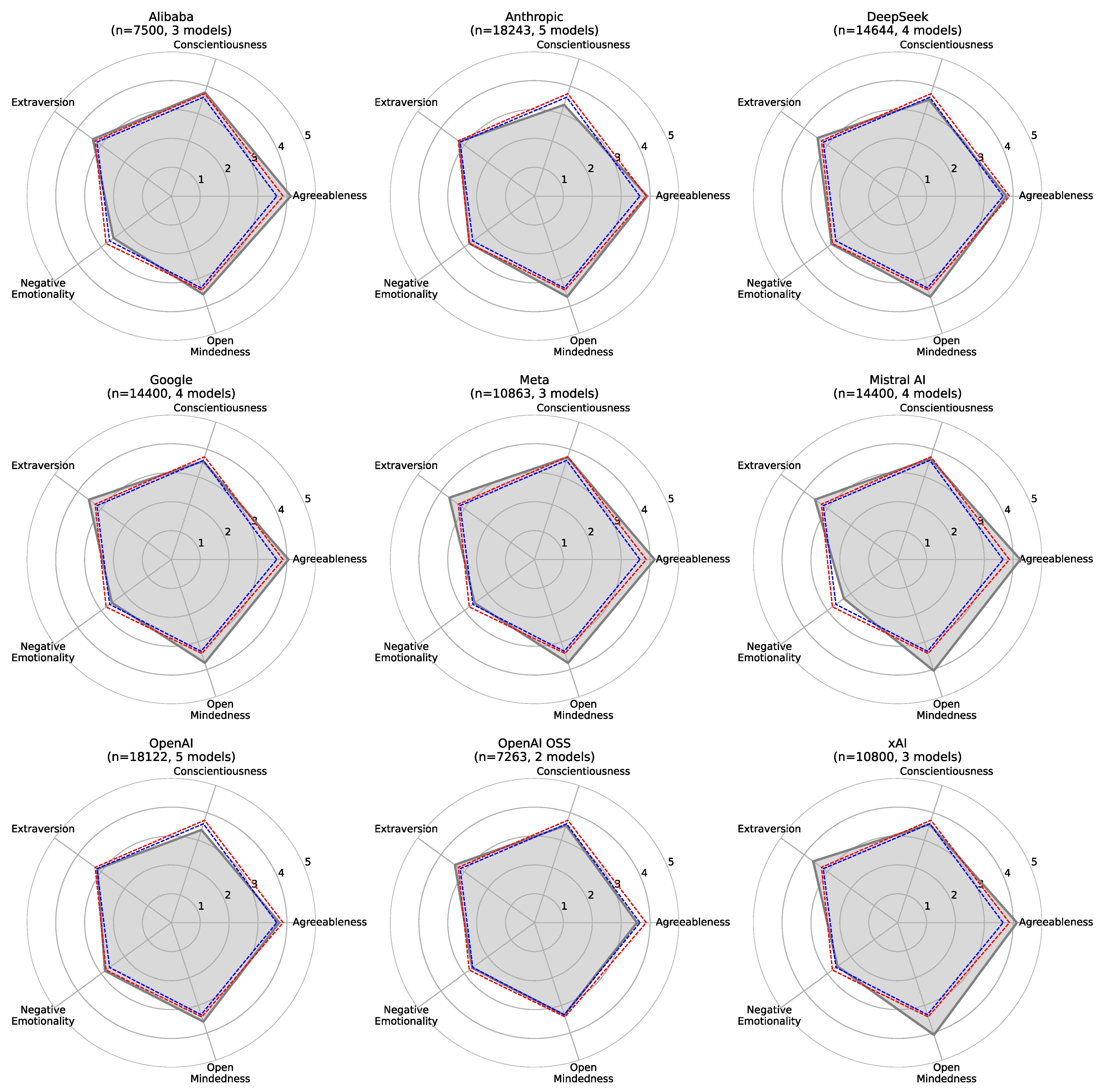 PSYCH—Psychometric Assessment of Large Language Model Characters: An ...