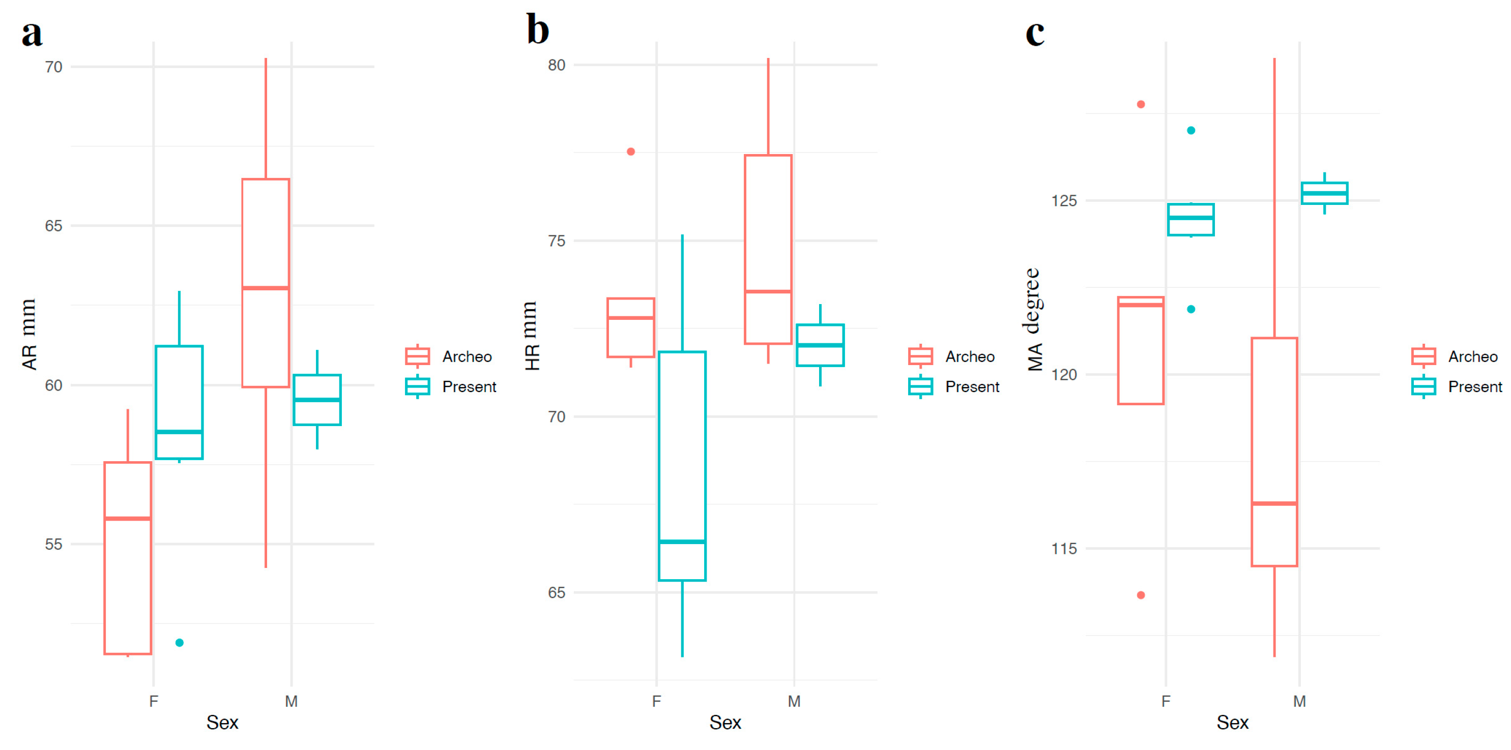Human Mandible: Anatomical Variation and Adaptations over the Last 2000 ...