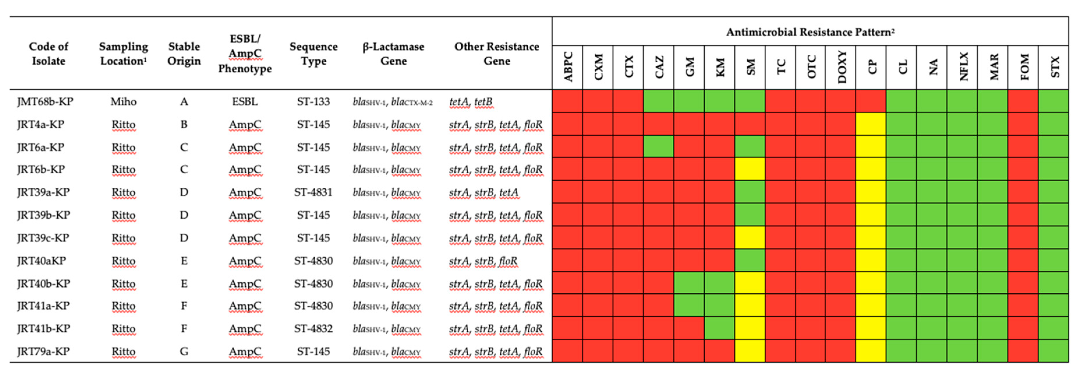 Animals Free Full Text Multidrug Resistant ESBL AmpC Producing Animals Free Full Text Multidrug Resistant ESBL AmpC Producing