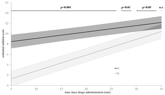 Oral Transmucosal or Intramuscular Administration of Dexmedetomidine ...