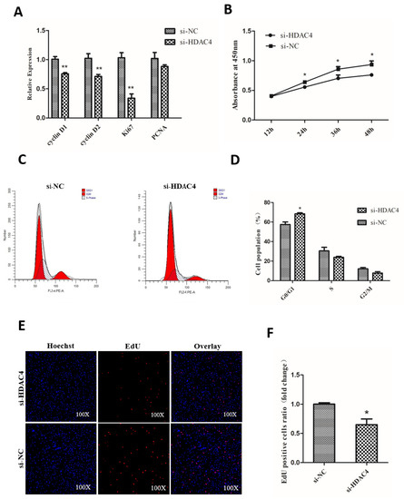Erratum: Zhao, J.; Shen, X.; Cao, X.; He, H.; Han, S.; Chen, Y.; Cui, C ...
