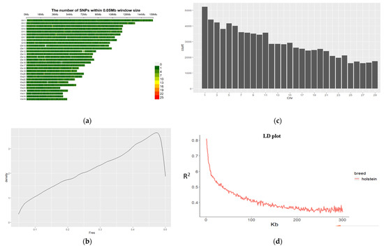 Genome-Wide Association Study Identifies Candidate Genes Associated ...