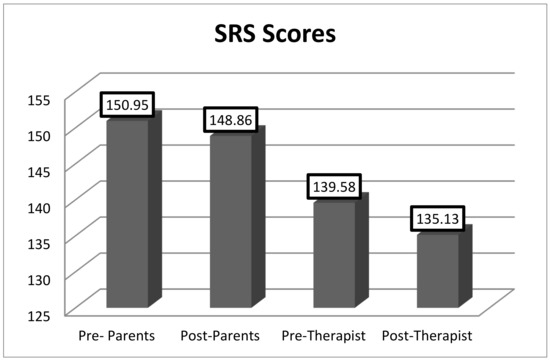 The Benefits of Dog-Assisted Therapy as Complementary Treatment in a ...